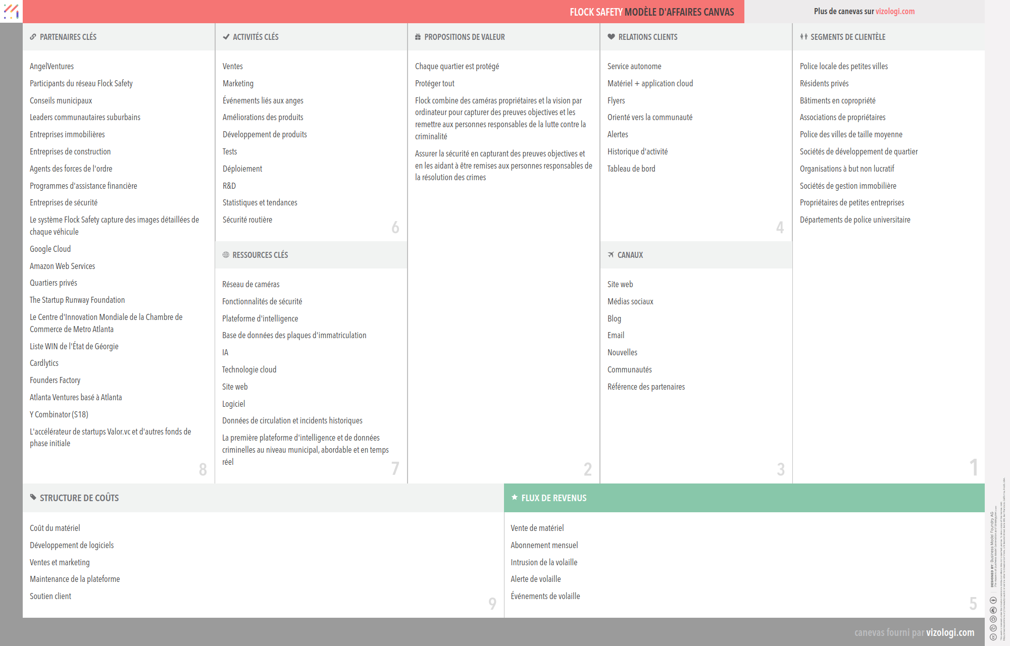 Was ist das Geschäftsmodell von Flock Safety? | Vizologi