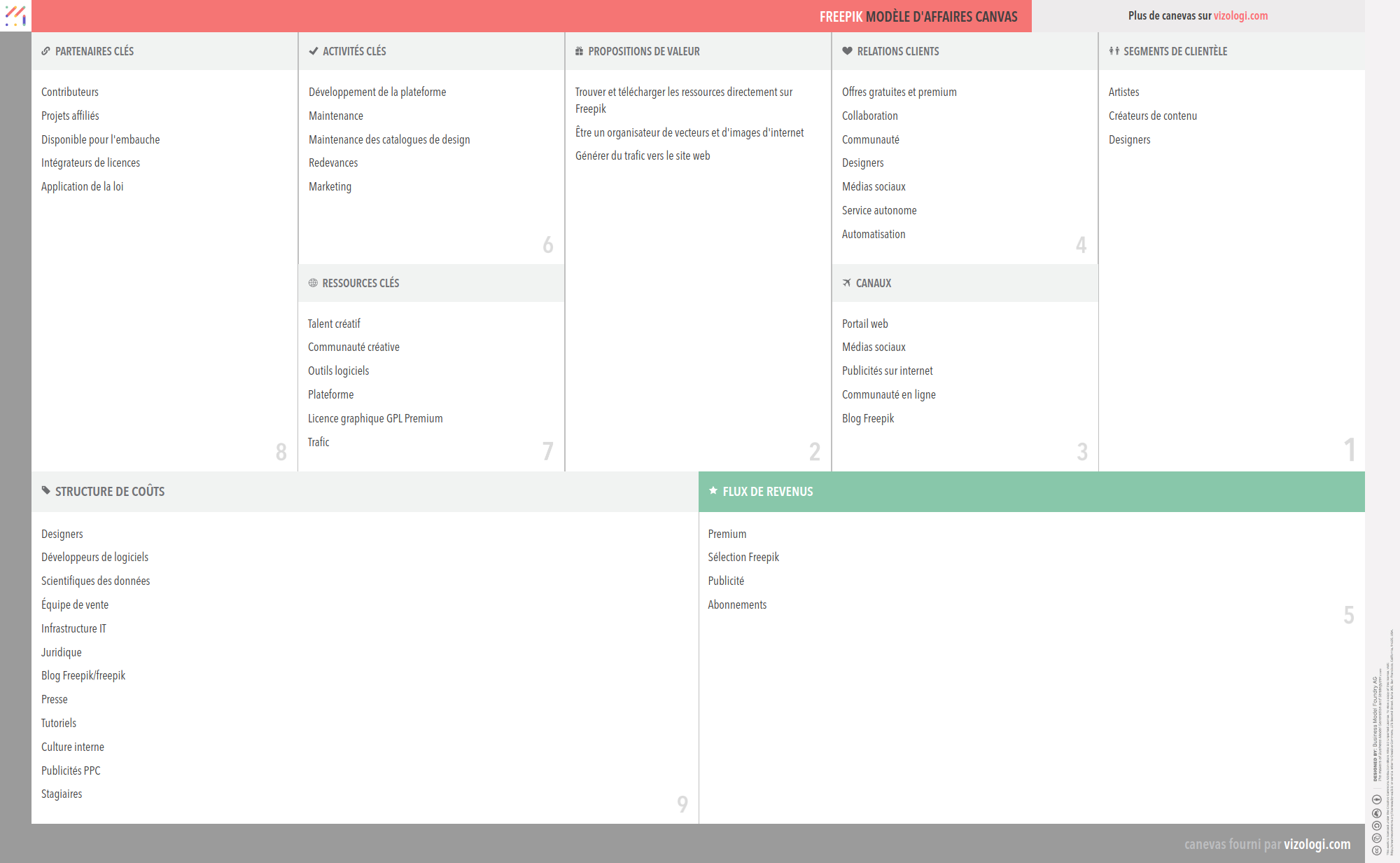 What is Freepik's business model? | Vizologi