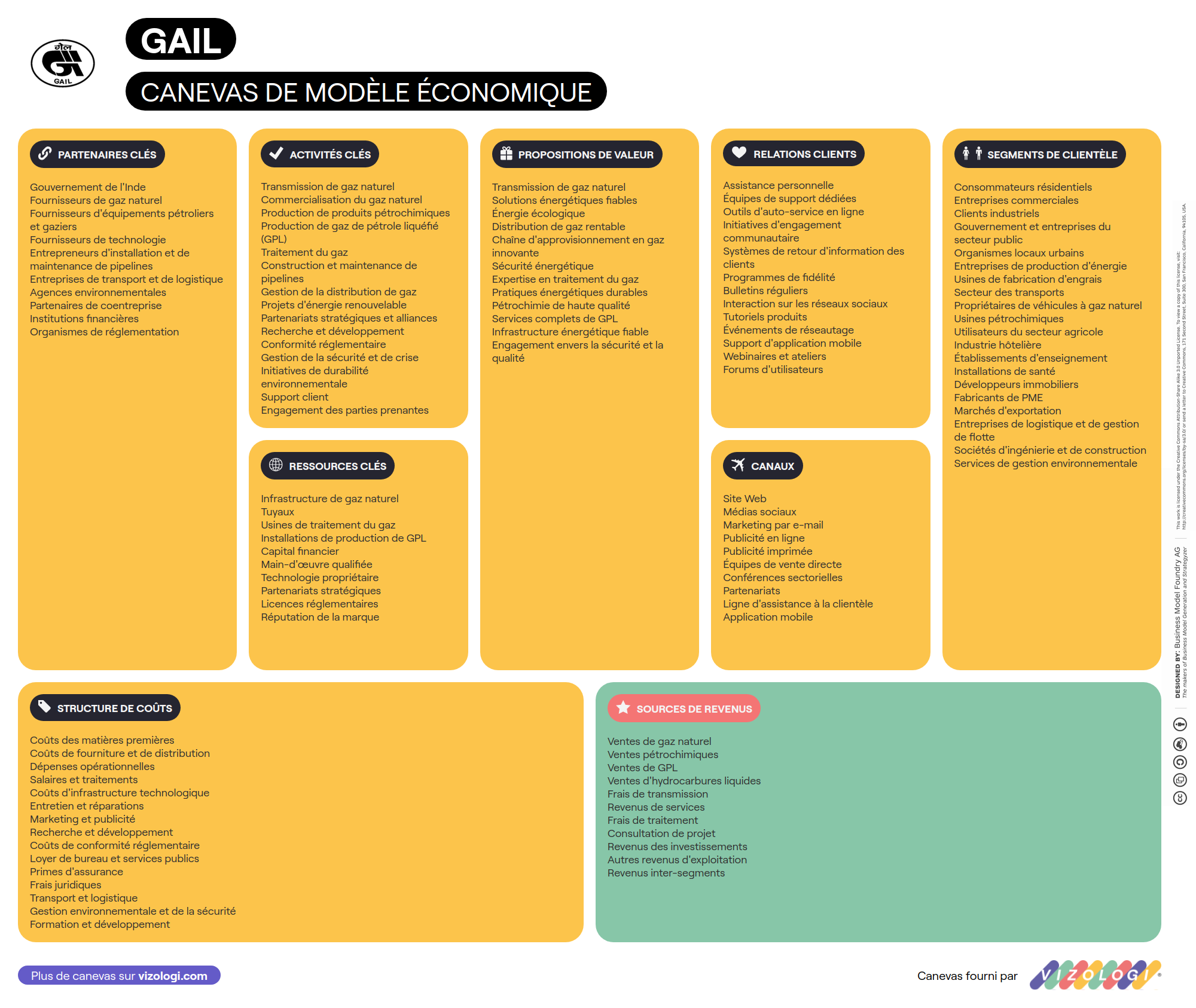 What is GAIL's business model? | Vizologi