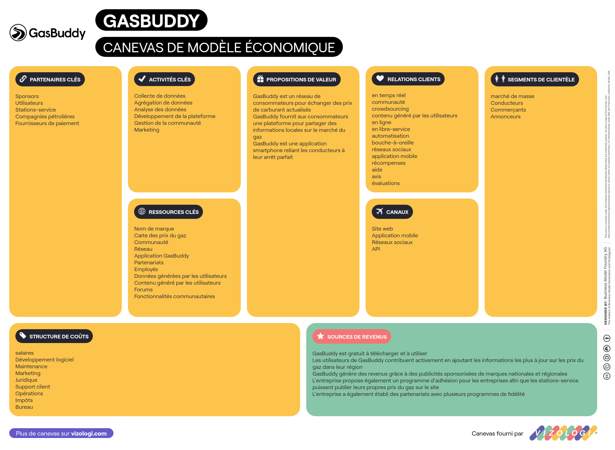 What is Gasbuddy's business model? | Vizologi
