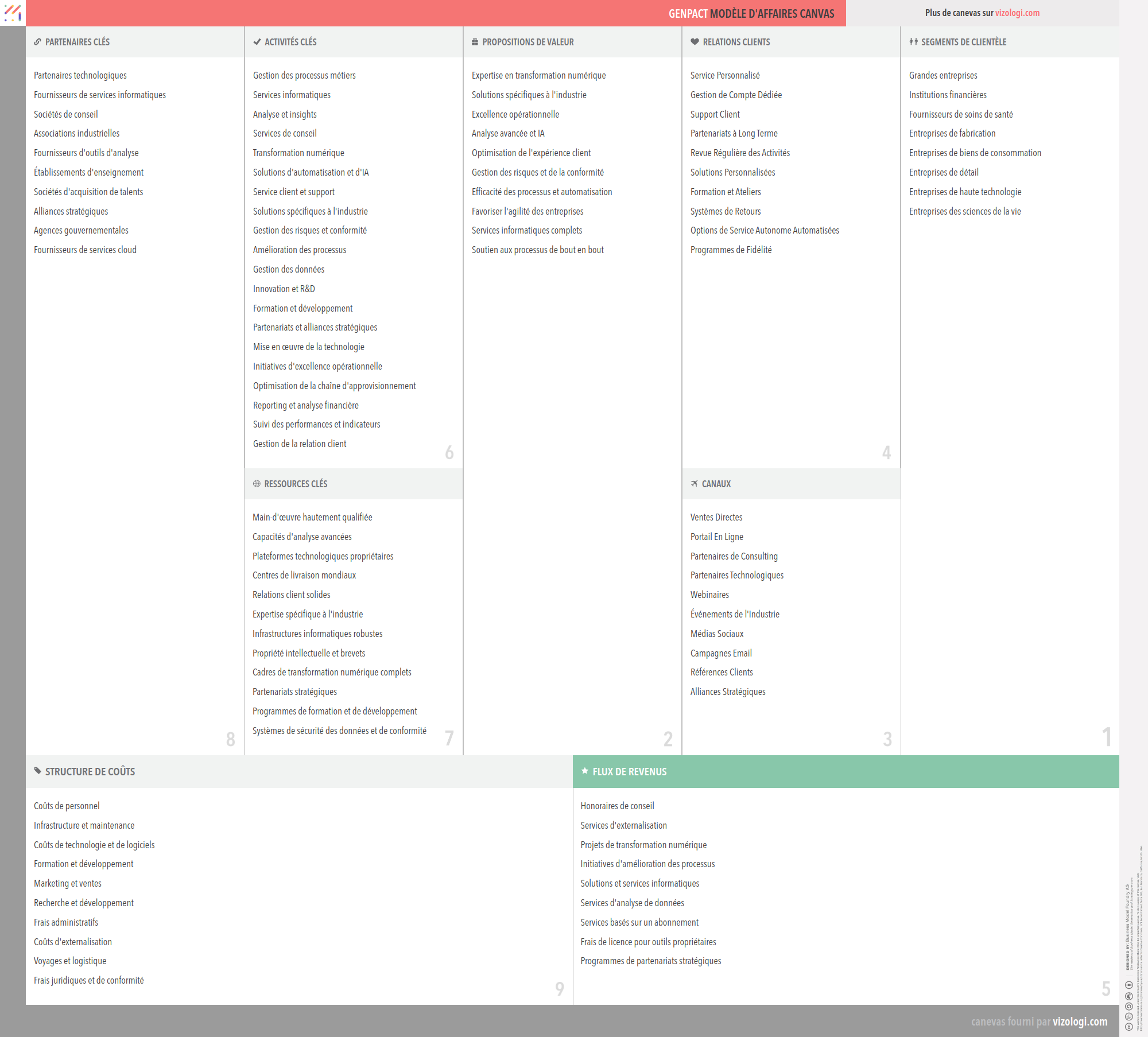 What is Genpact's business model? | Vizologi