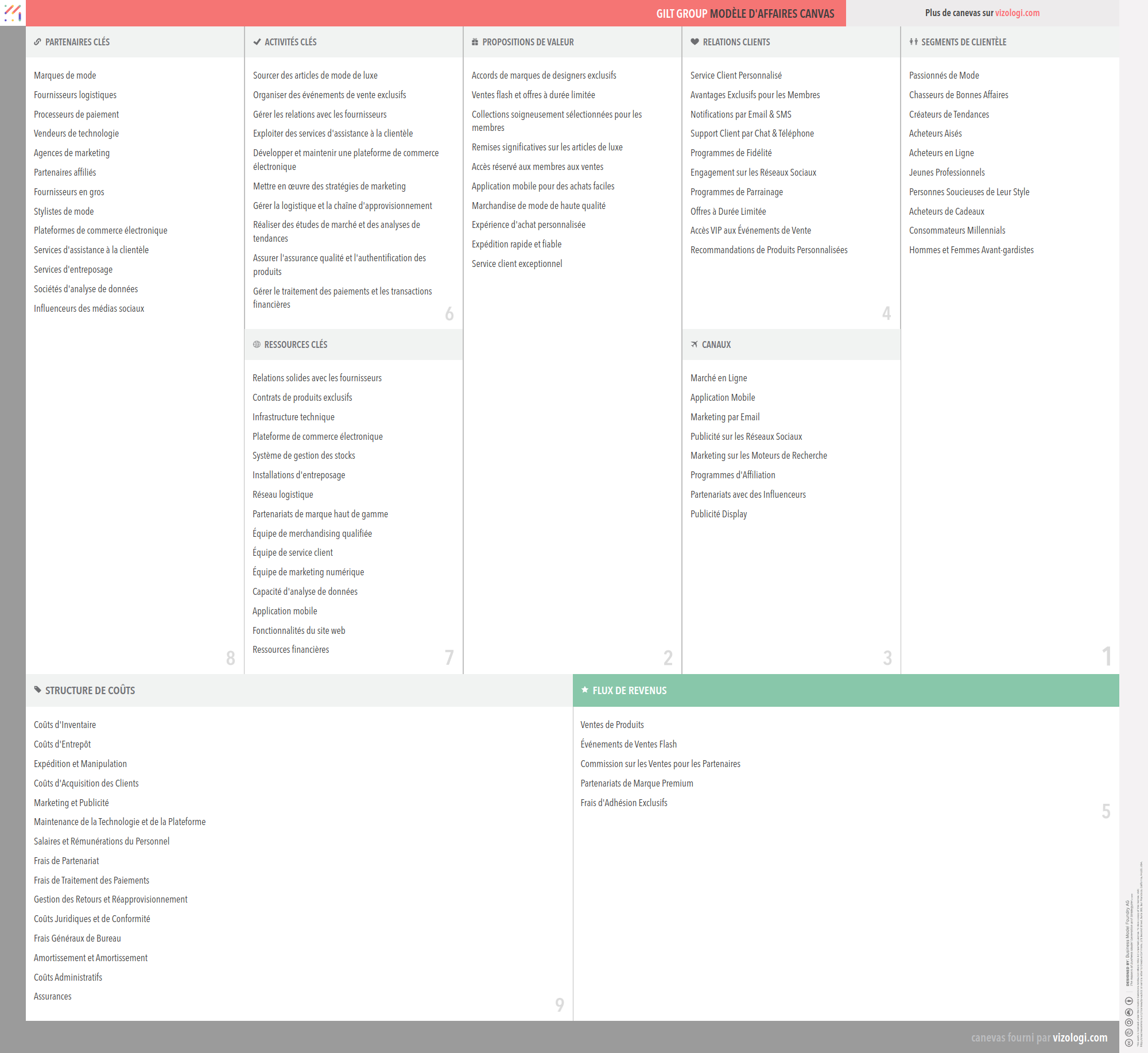 Quel est le modèle économique du groupe Gilt ? | Vizologi
