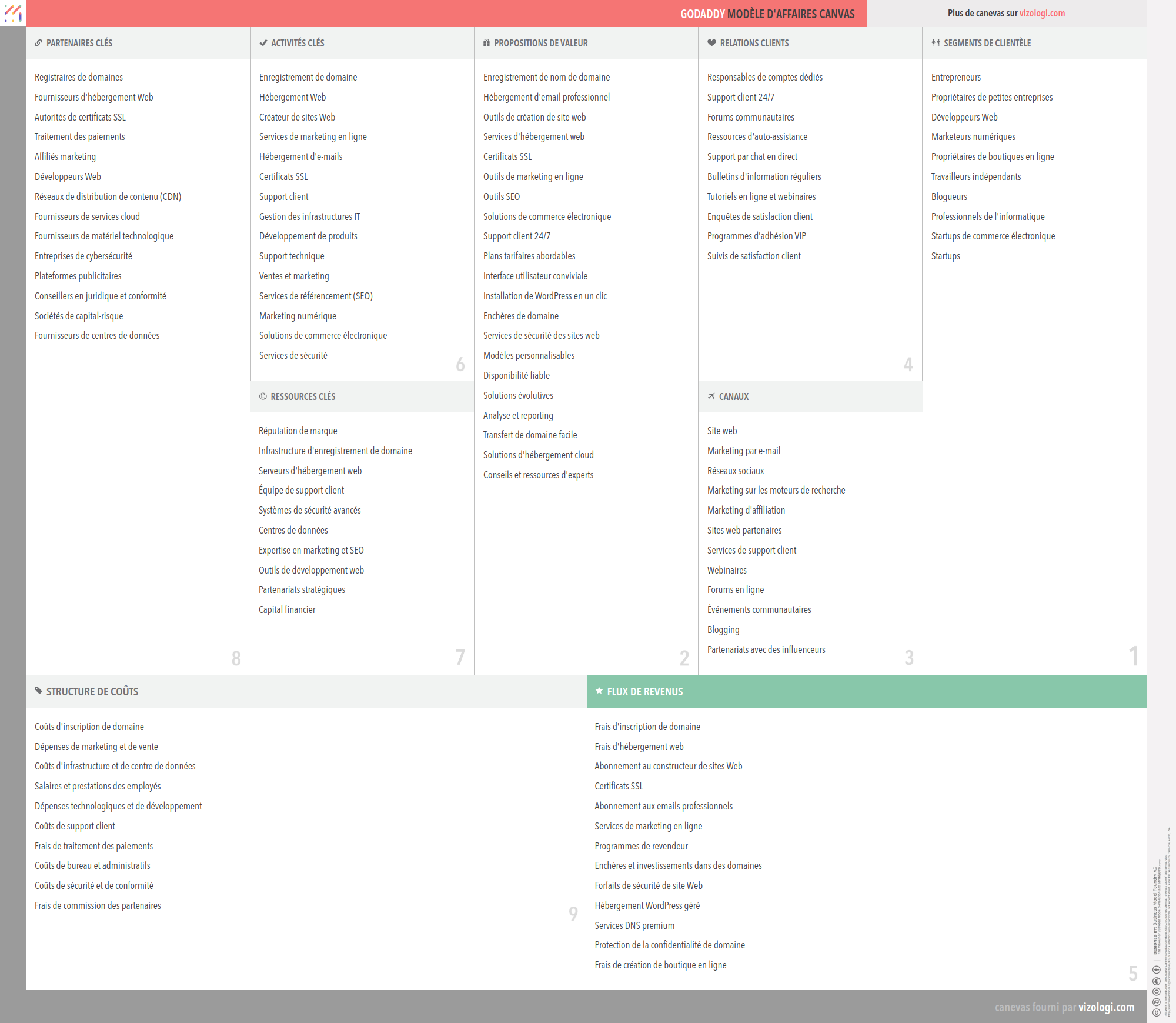 What is GoDaddy's business model? | Vizologi