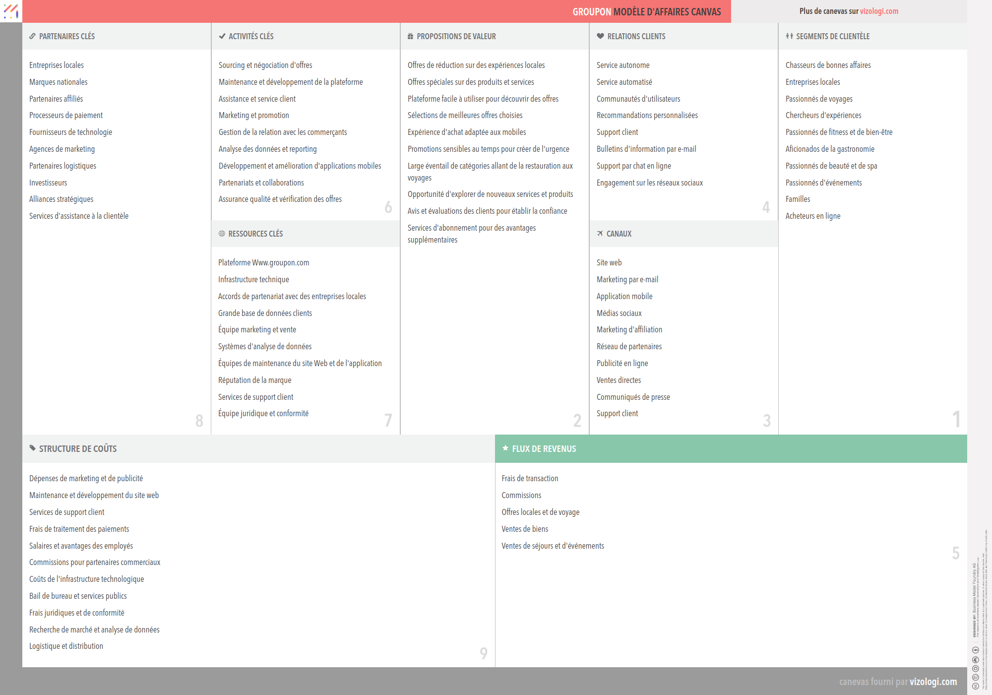 What is Groupon's business model? | Vizologi