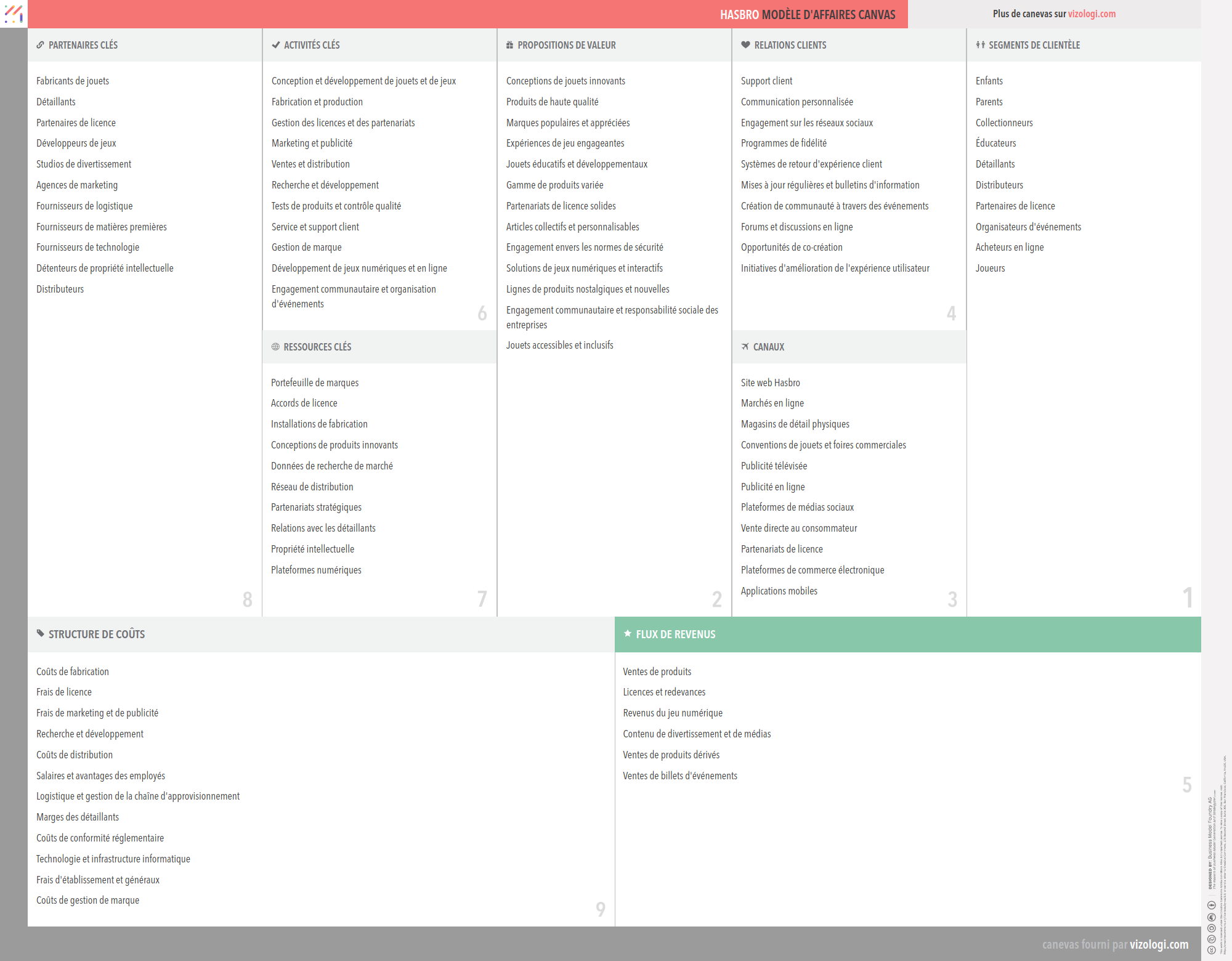 Quel est le modèle économique d'Hasbro ? | Vizologi