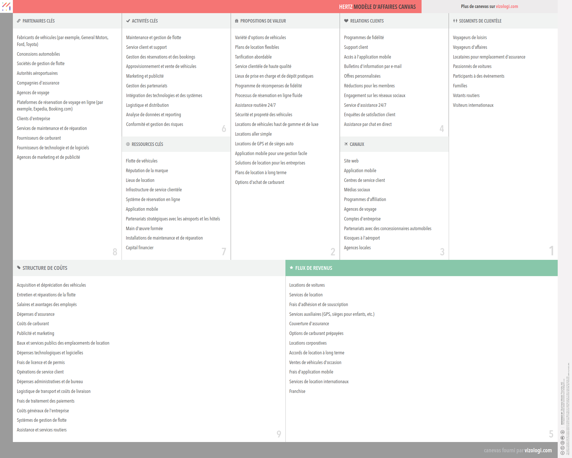 Quel est le modèle économique de Hertz ? | Vizologi