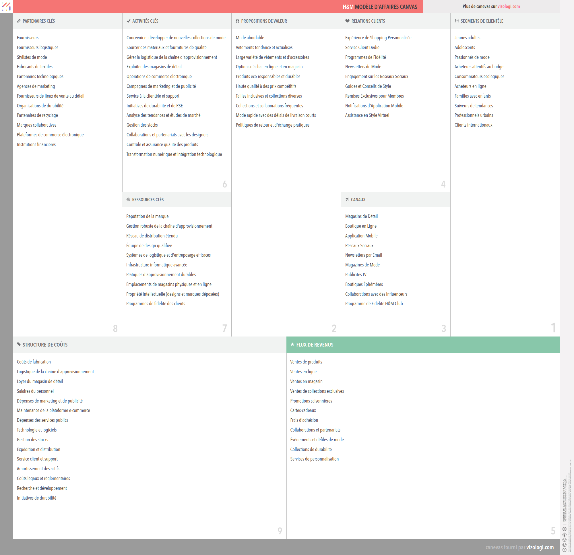 Was ist das Geschäftsmodell von H&M? | Vizologi