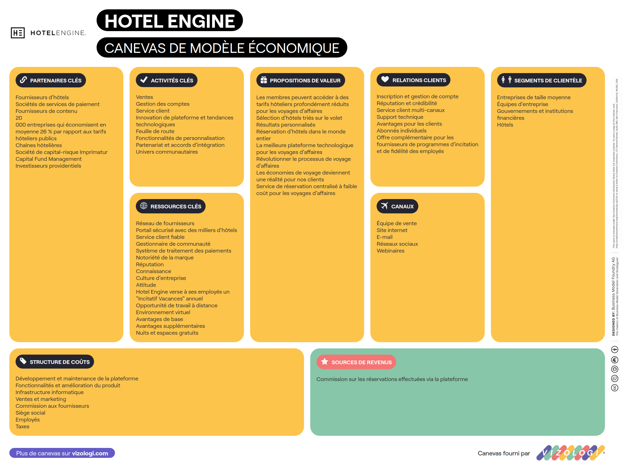 What is Hotel Engine's business model? | Vizologi