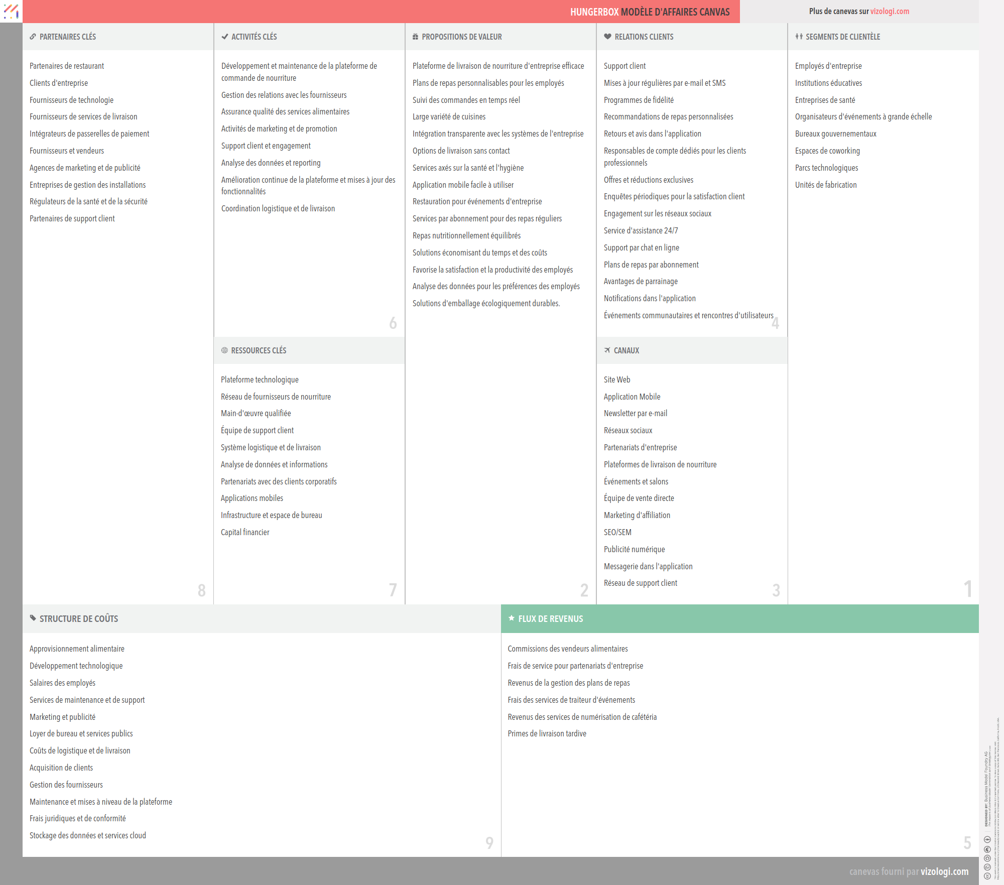 What is HungerBox's business model? | Vizologi