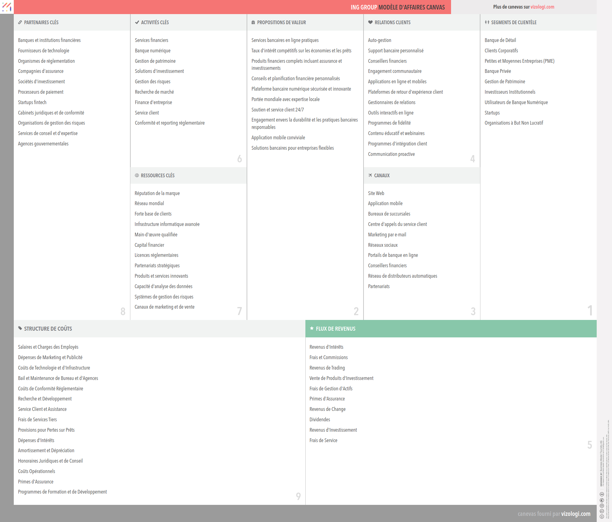 What is ING Group's business model? | Vizologi