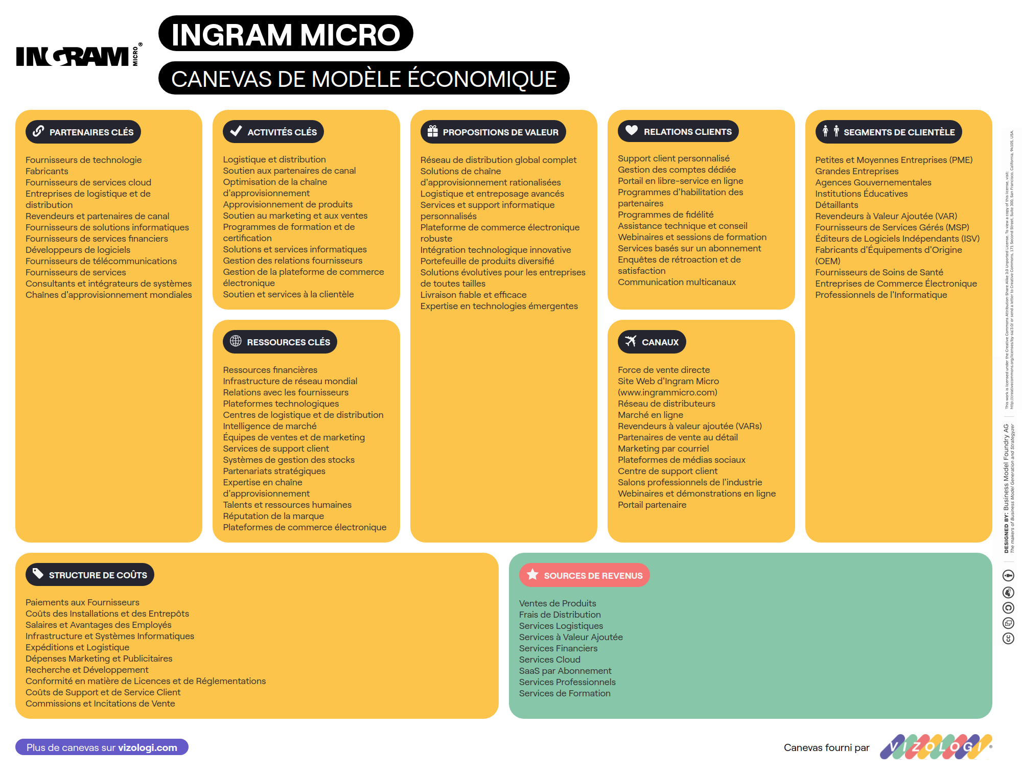 Wat is het bedrijfsmodel van Ingram Micro? | Vizologi
