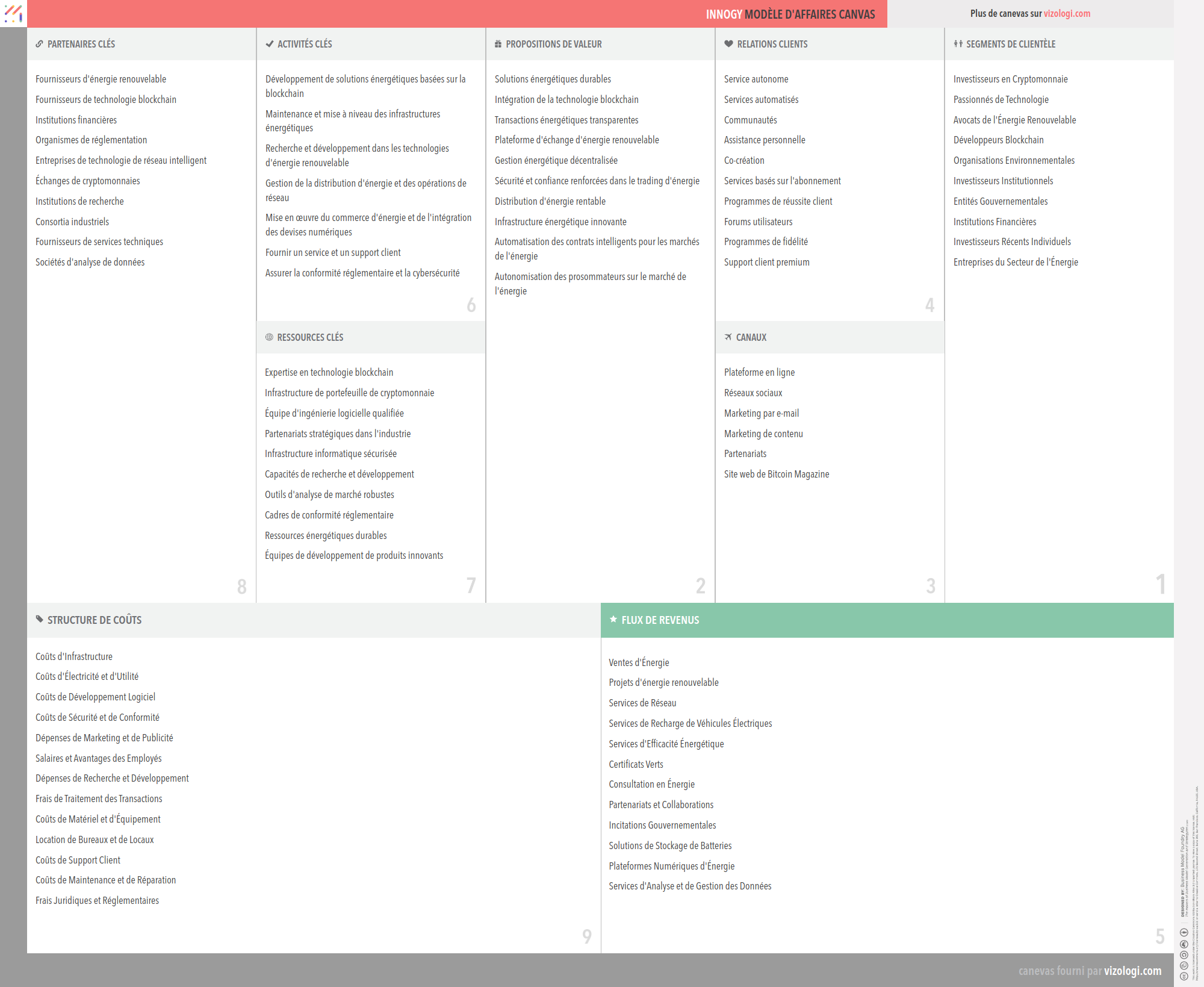 What is innogy's business model? | Vizologi