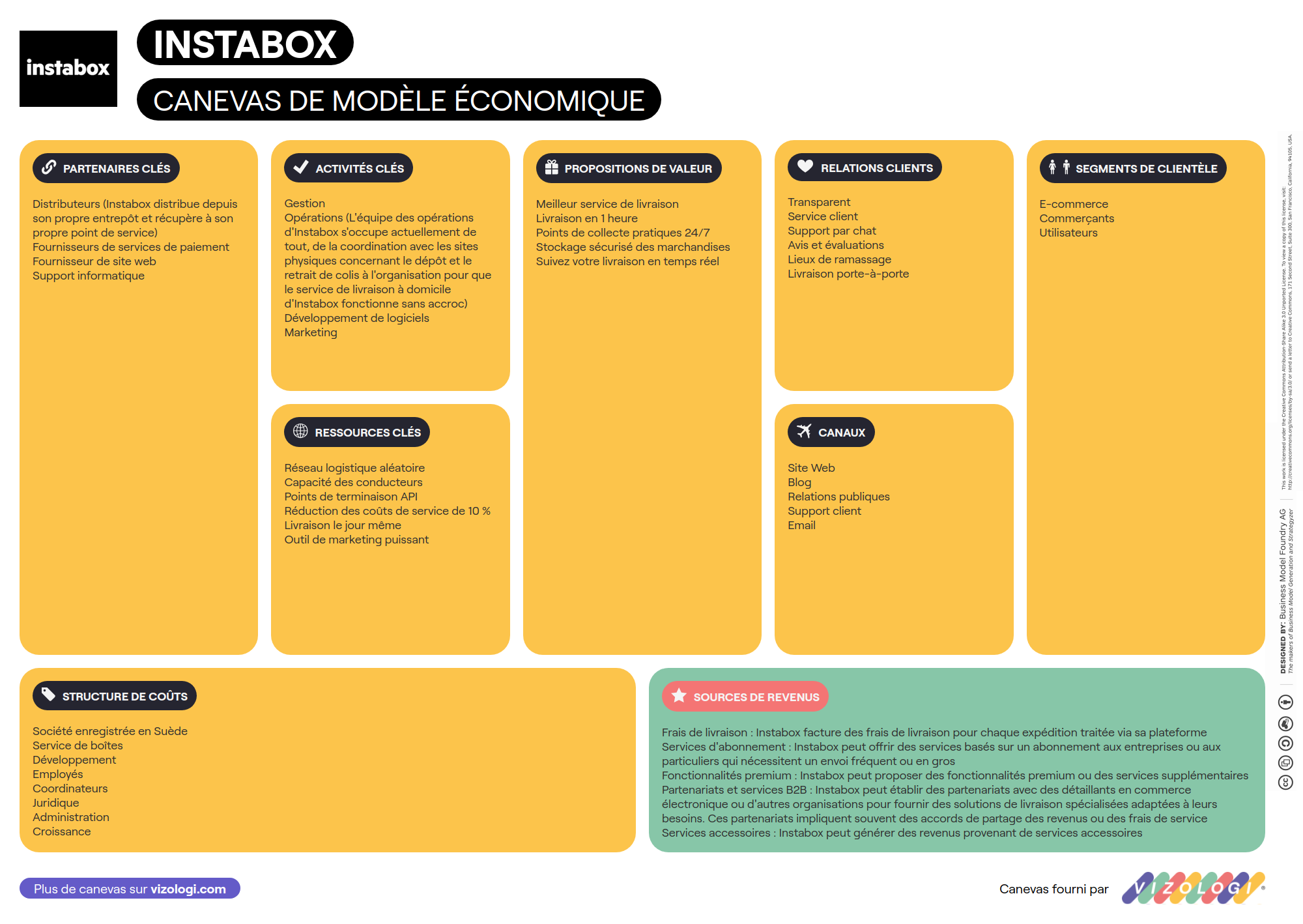 Canevas de stratégie d'entreprise - Vizologi