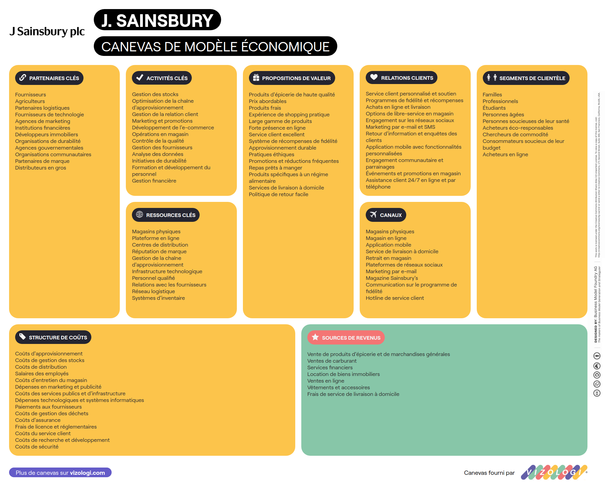 Canevas de stratégie d'entreprise - Vizologi