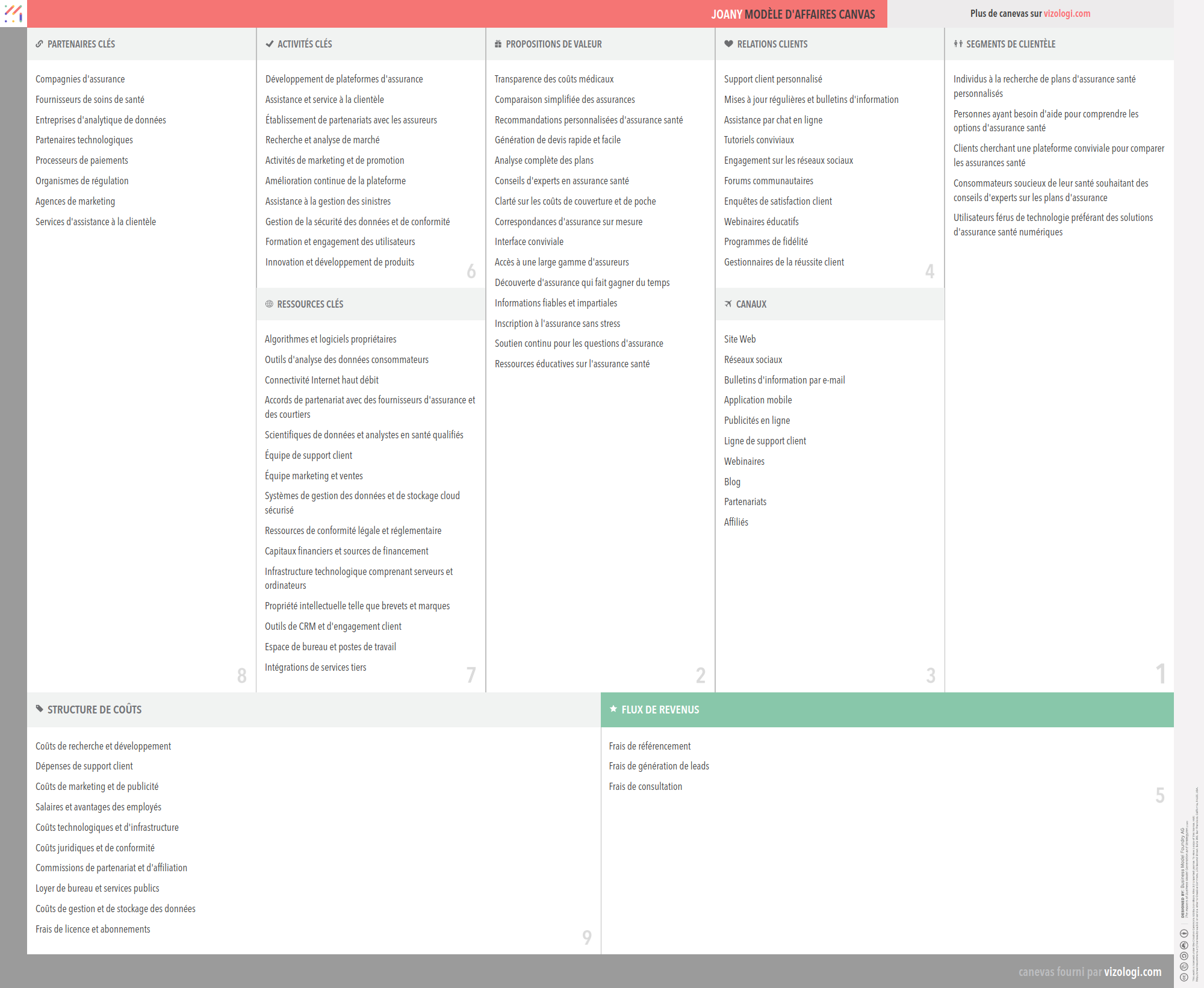 ¿Cuál es el modelo de negocio de Joany? | Vizologi