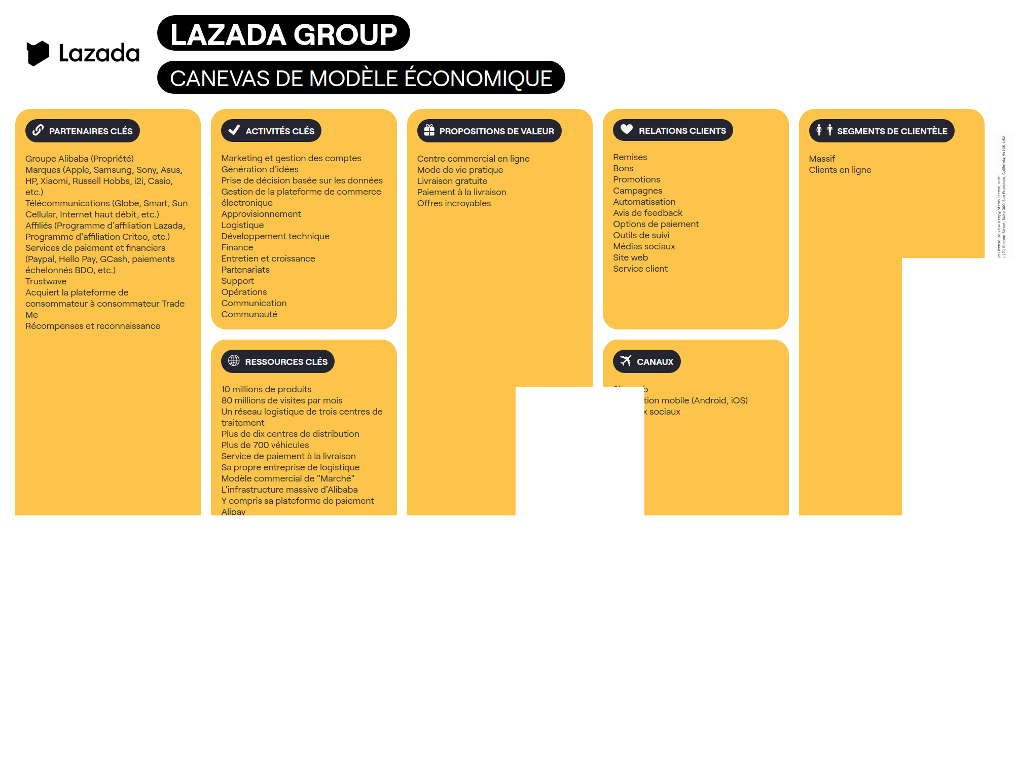 What is Lazada Group's business model? | Vizologi