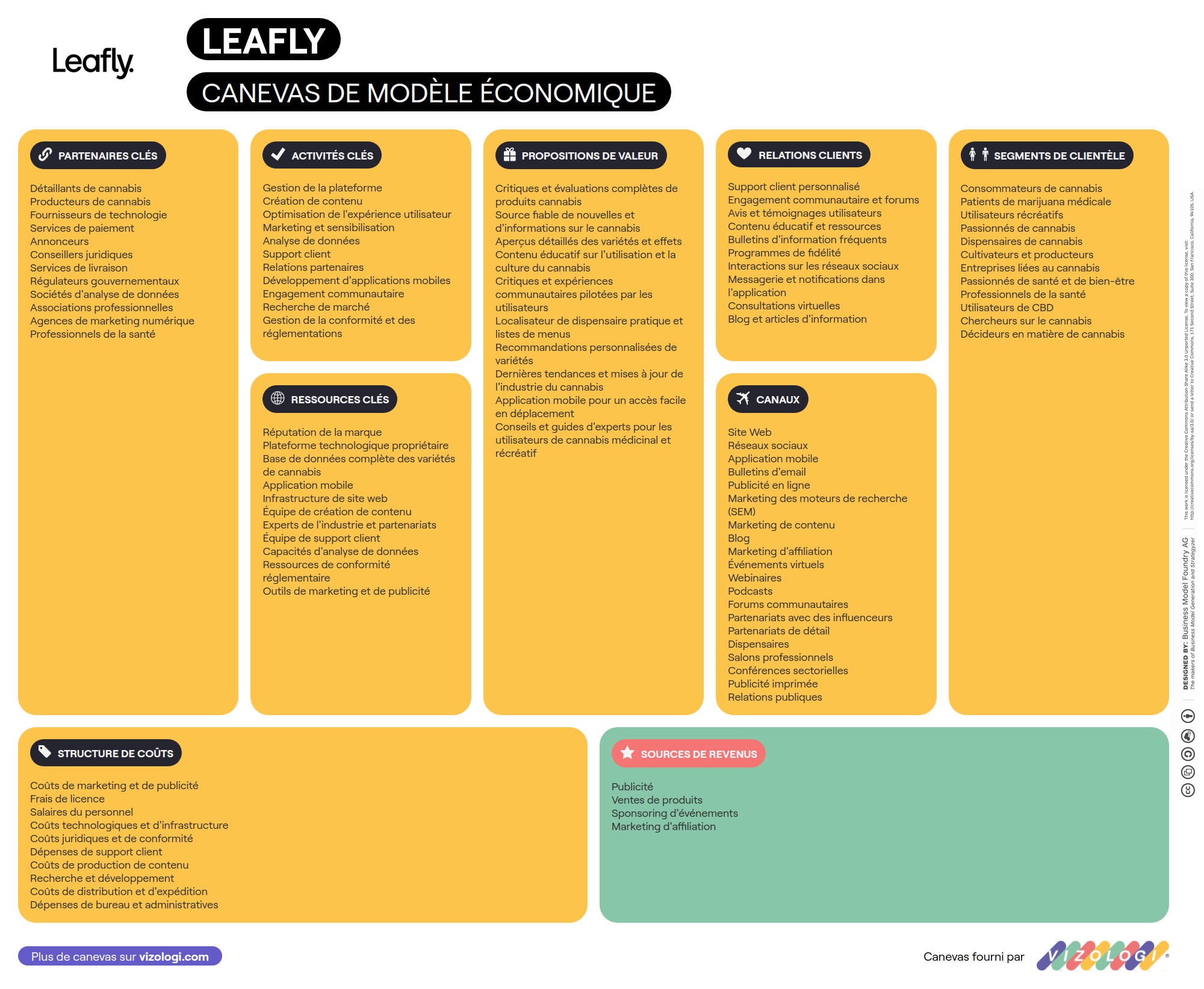 Wat is het bedrijfsmodel van Leafly? | Vizologi