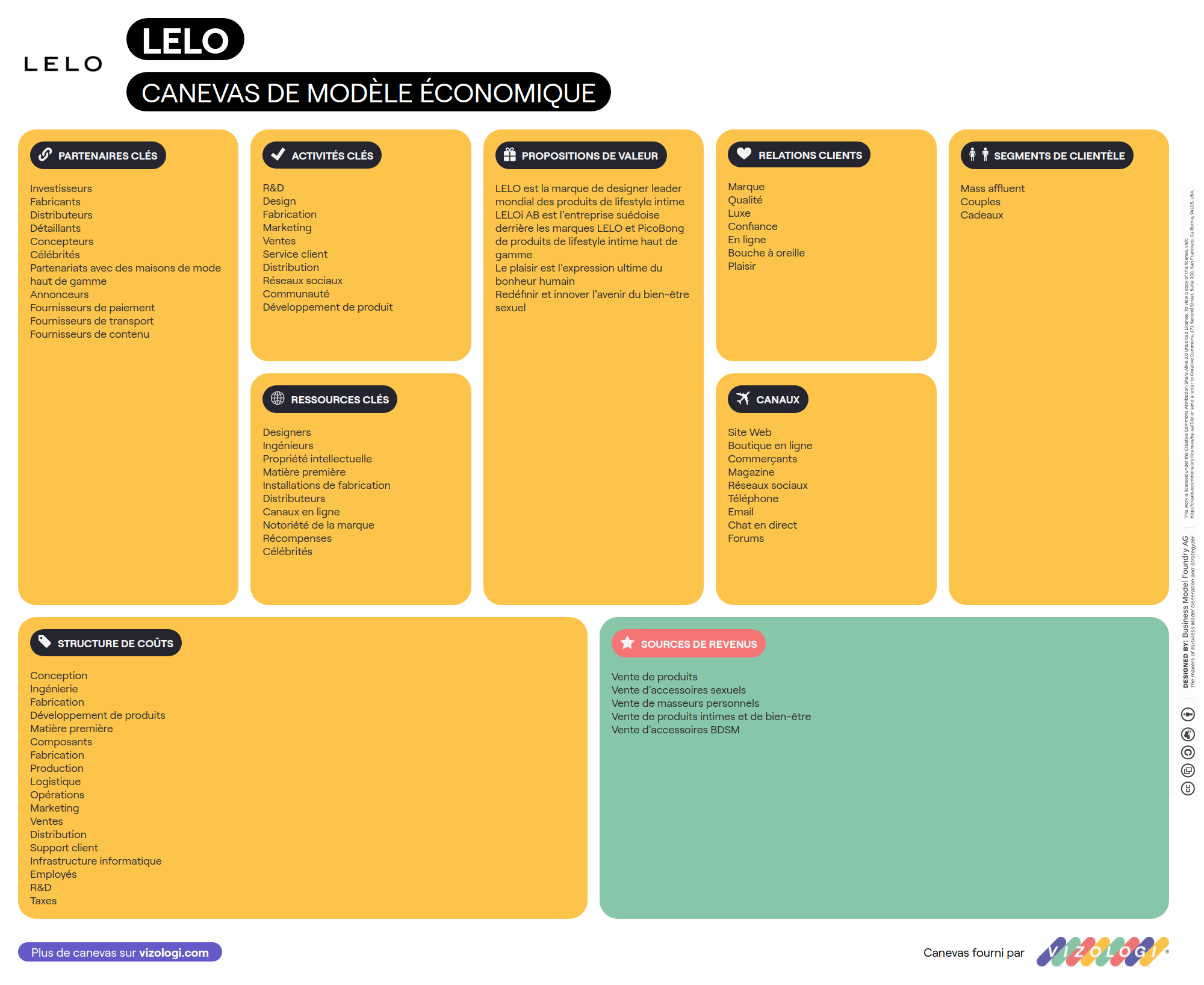 Quel est le modèle économique de LELO ? | Vizologi
