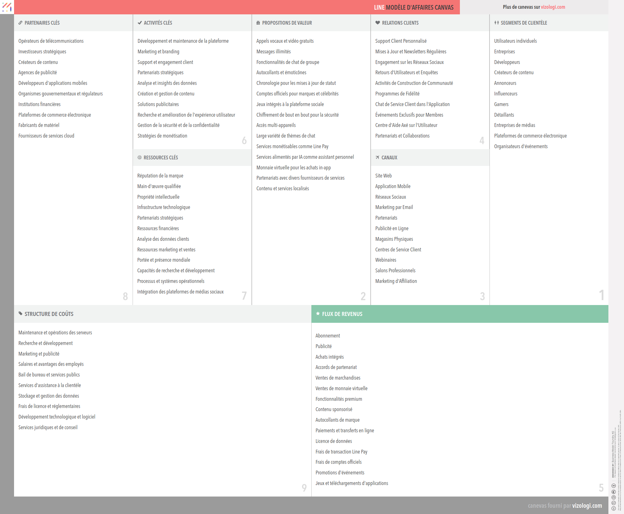 What is Line's business model? | Vizologi