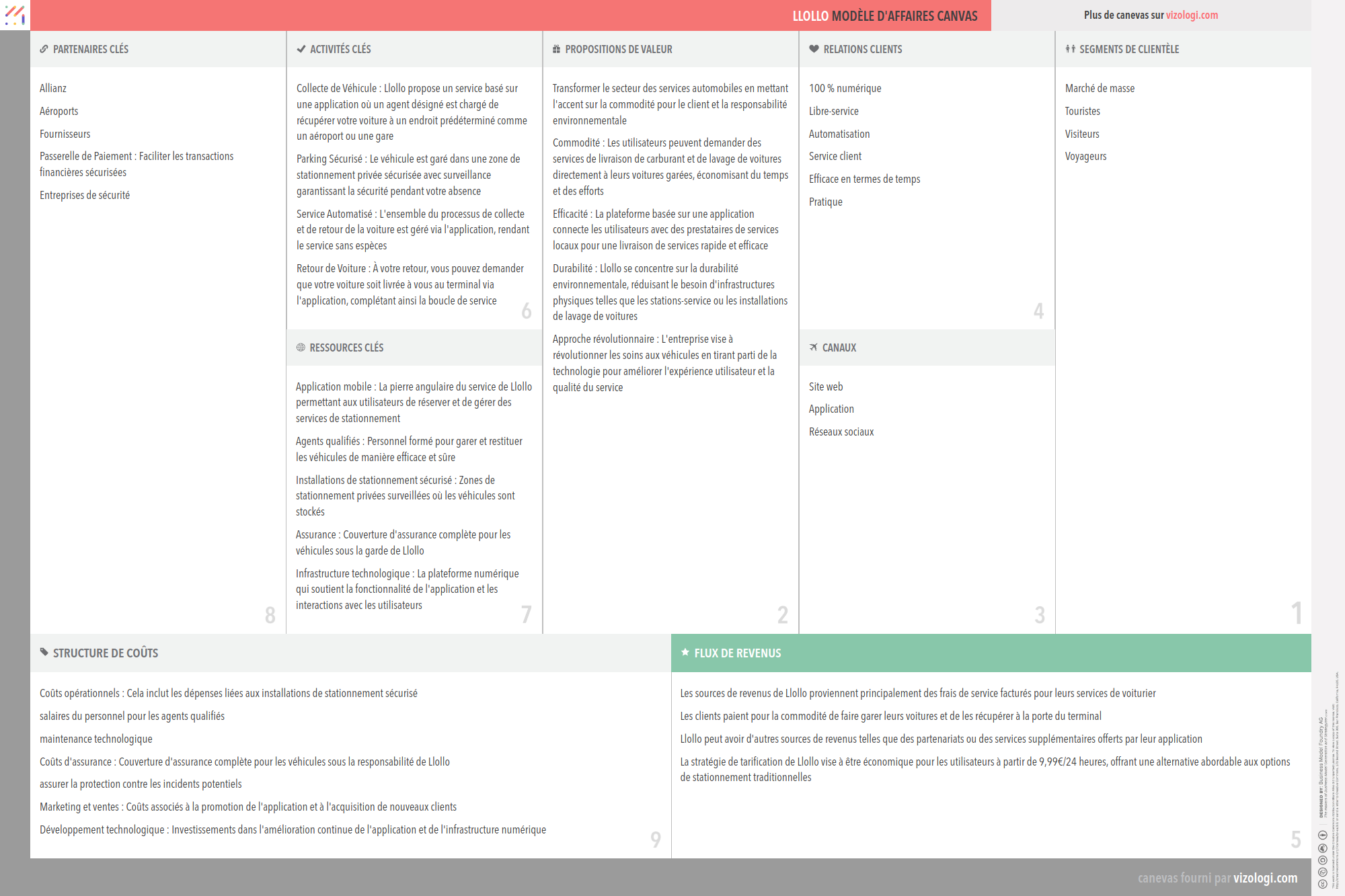Quel est le modèle économique de Llollo ? | Vizologi