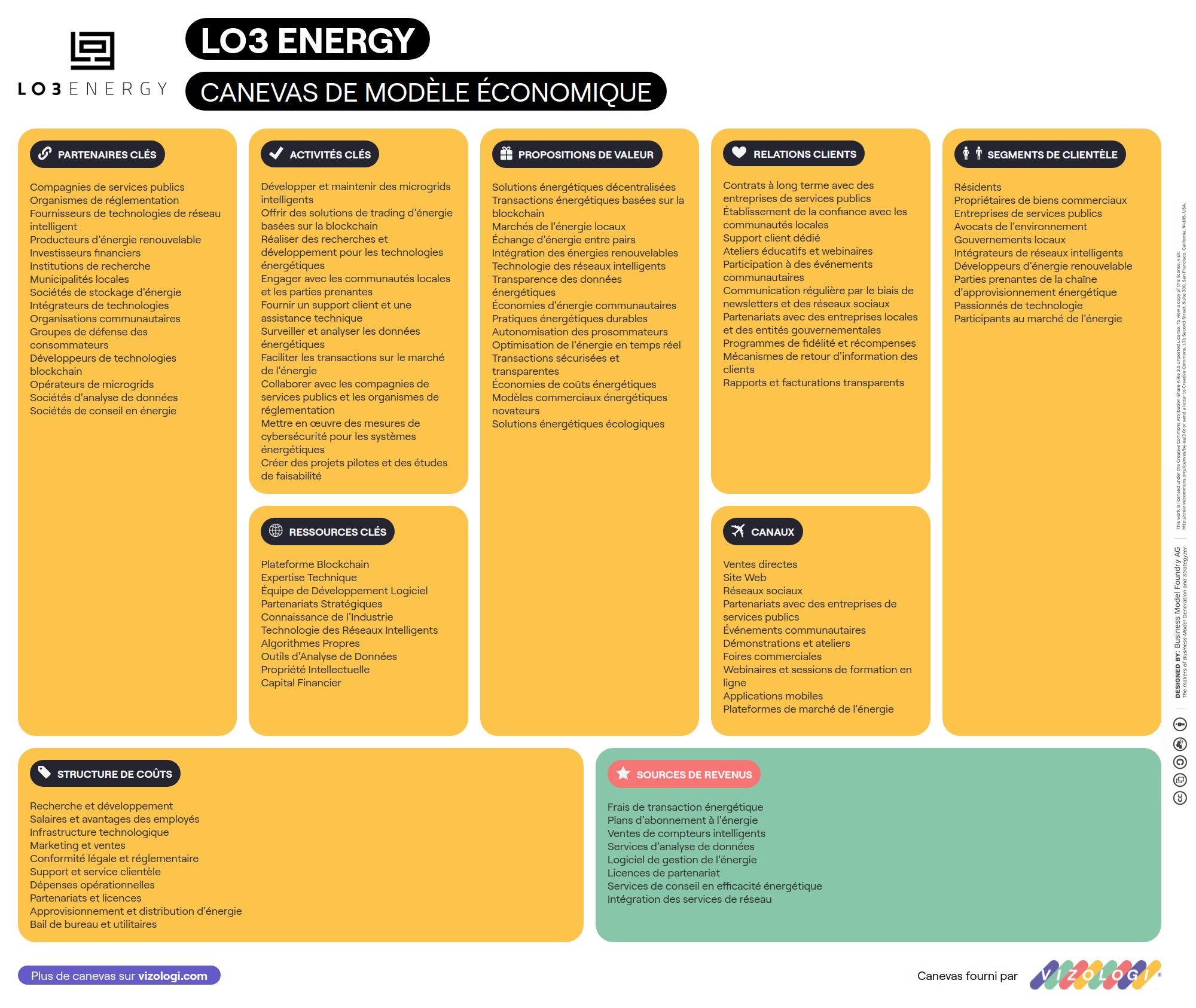 What is LO3 Energy's business model? | Vizologi