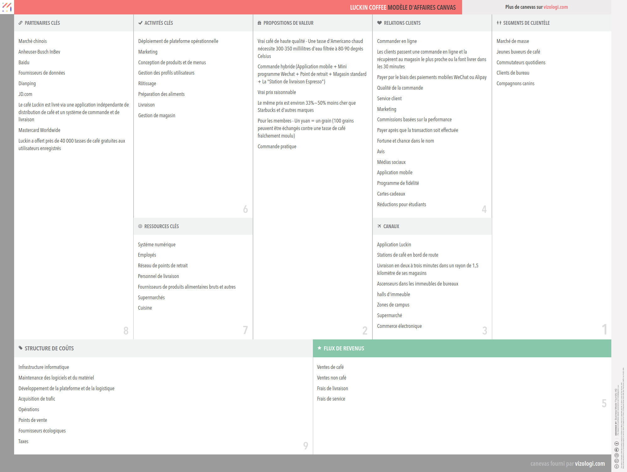 What is Luckin Coffee's business model? | Vizologi