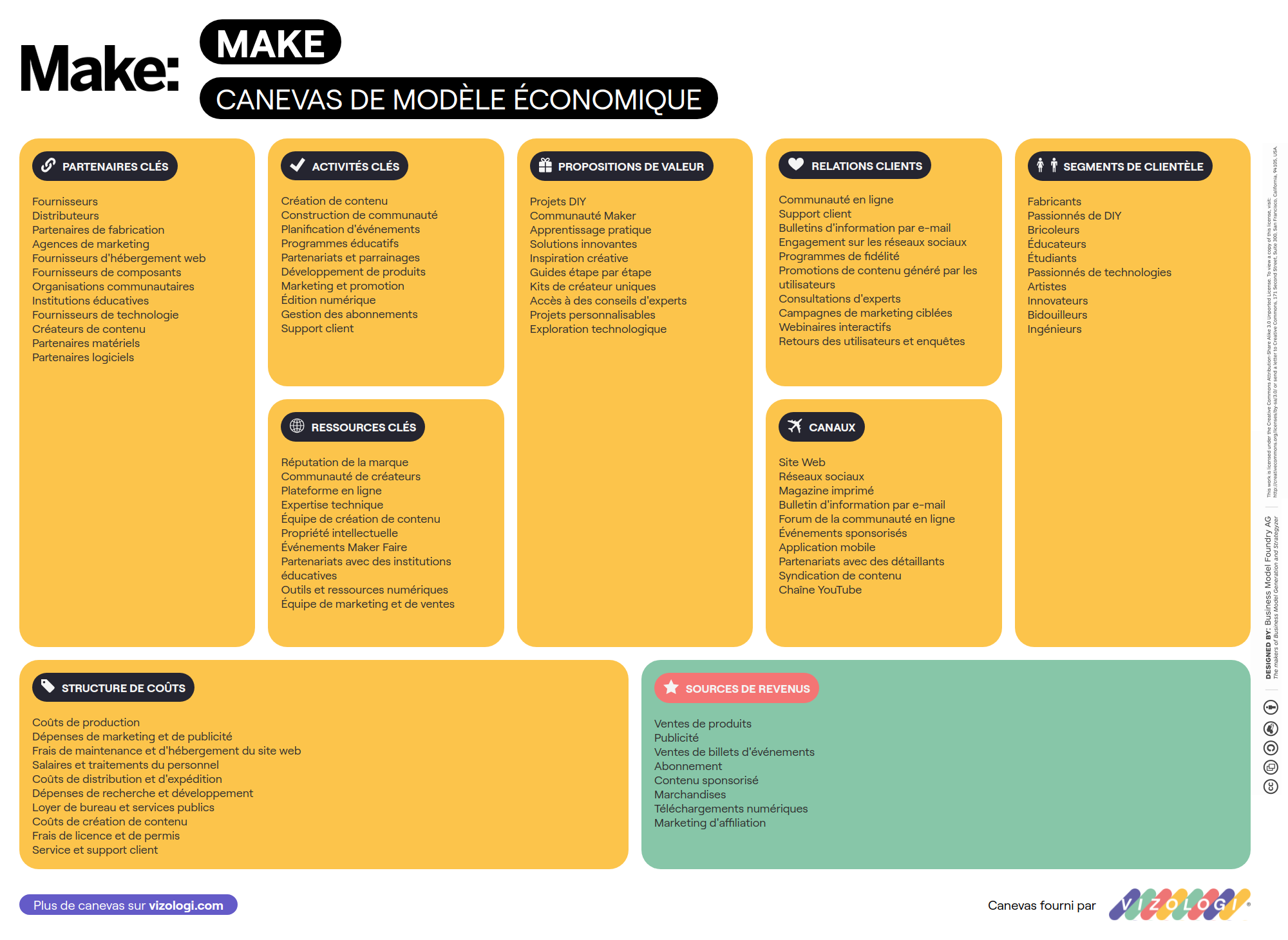 What is Make's business model? | Vizologi