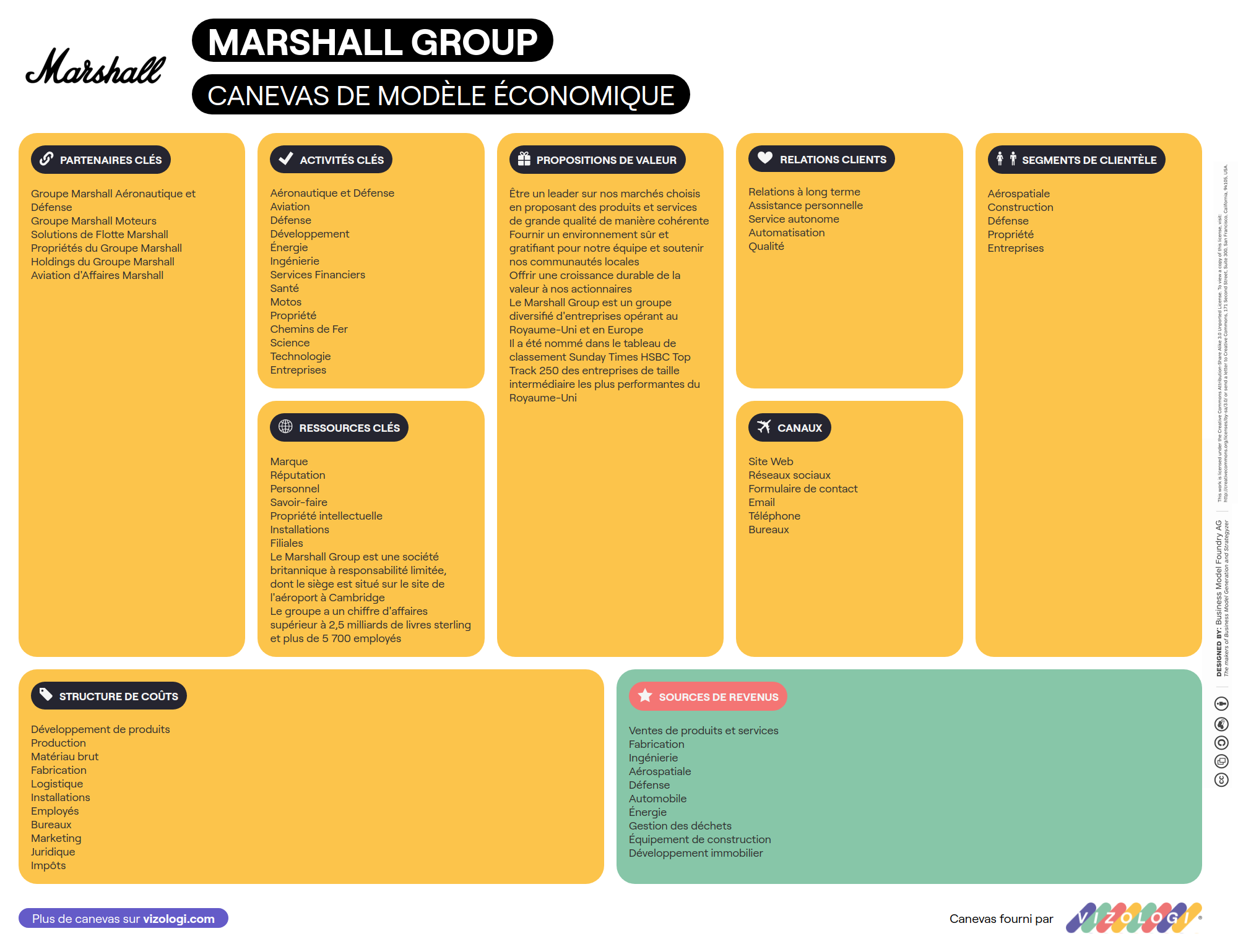 Quel est le modèle économique du groupe Marshall ? | Vizologi