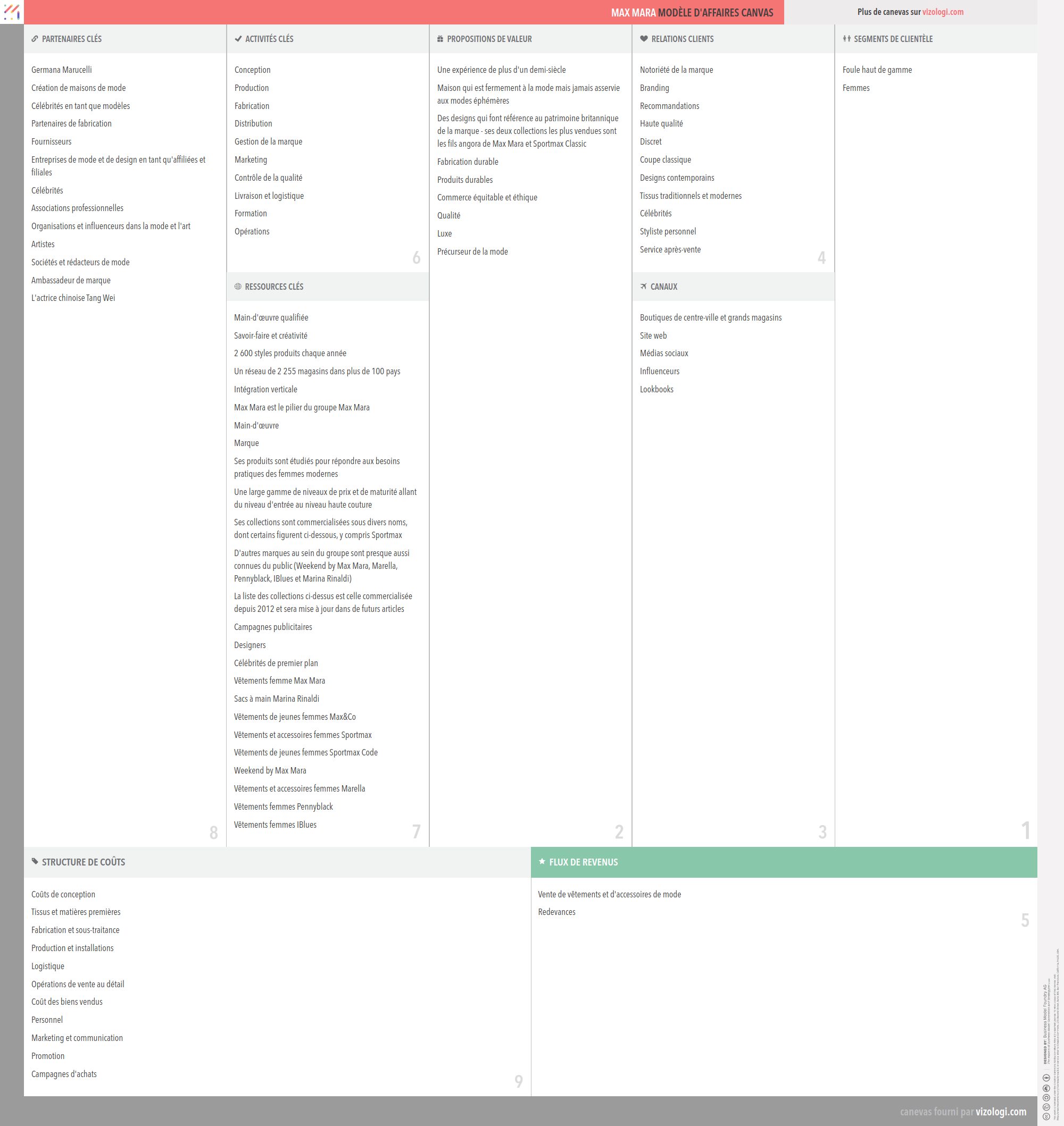 What is Max Mara's business model? | Vizologi