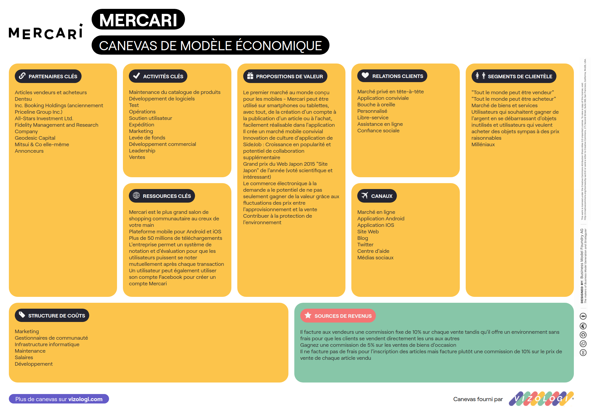 Quel est le modèle économique de Mercari ? | Vizologues
