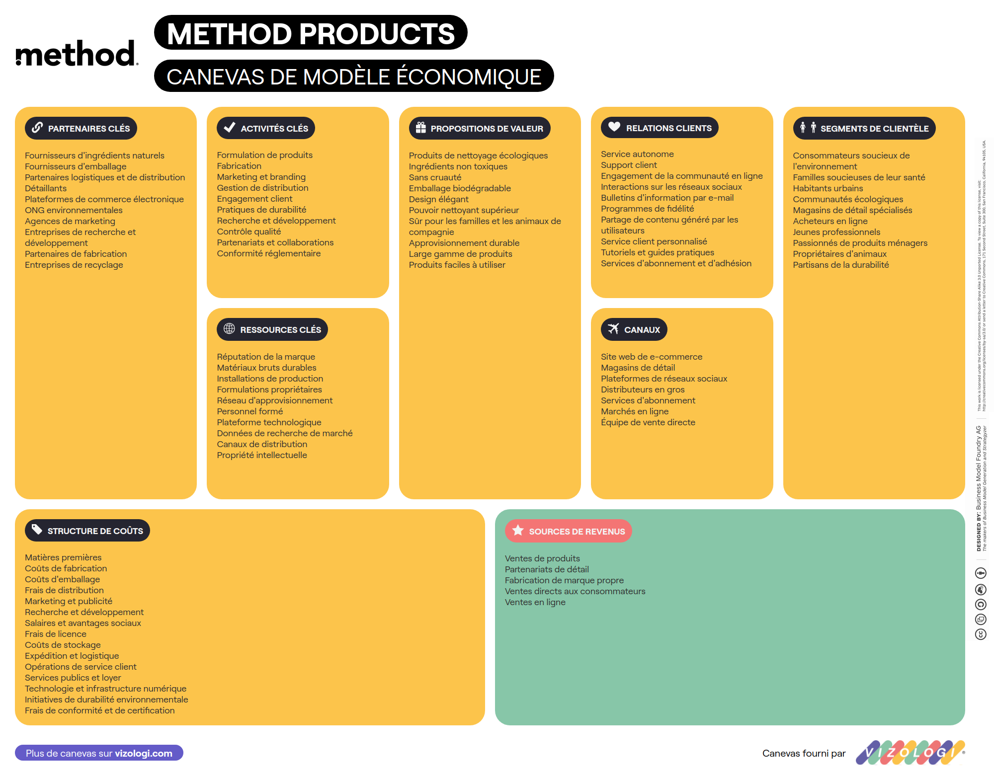Apa model bisnis Method Products? | Vizologi
