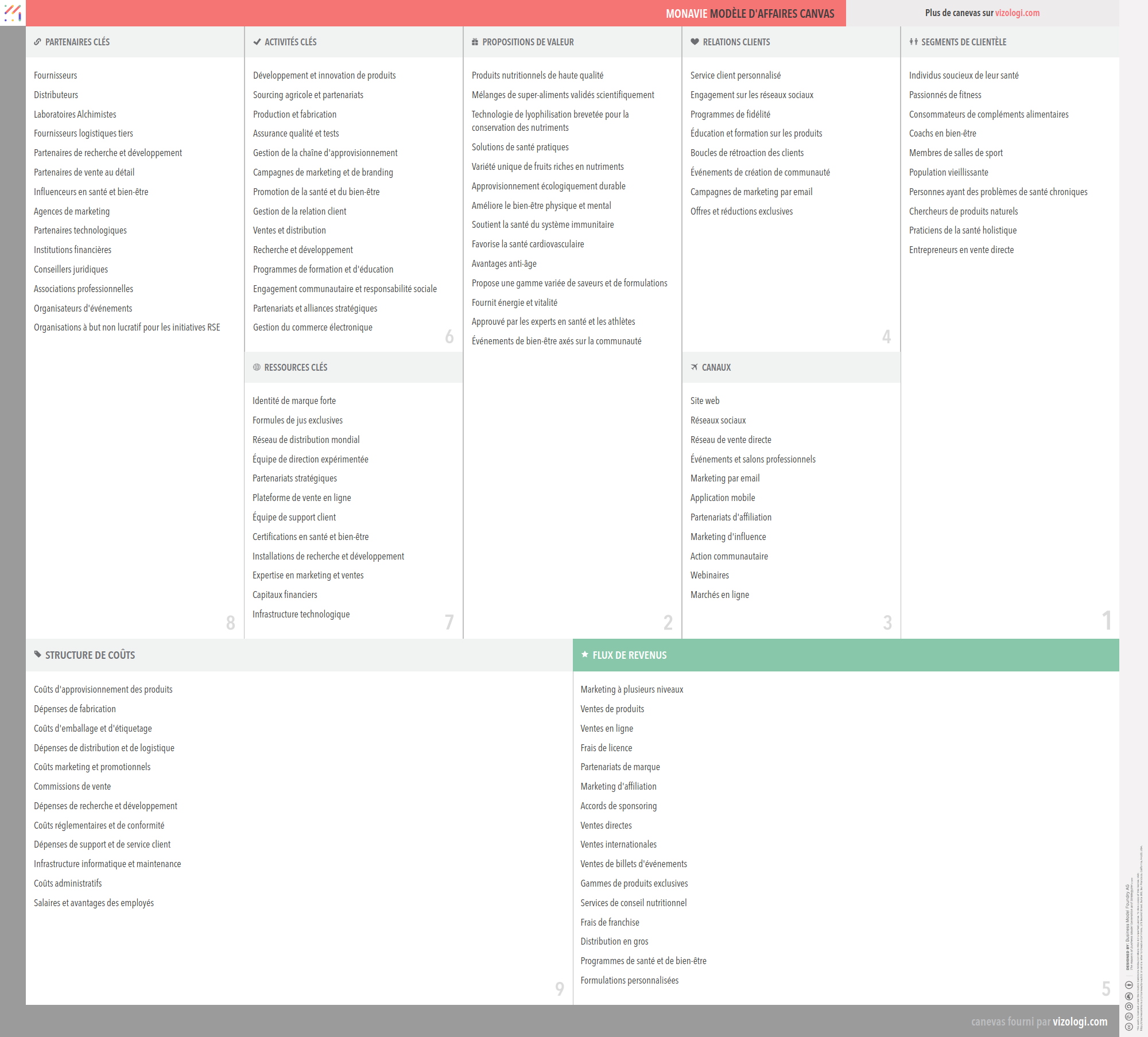 Quel est le modèle économique de MonaVie ? | Vizologi