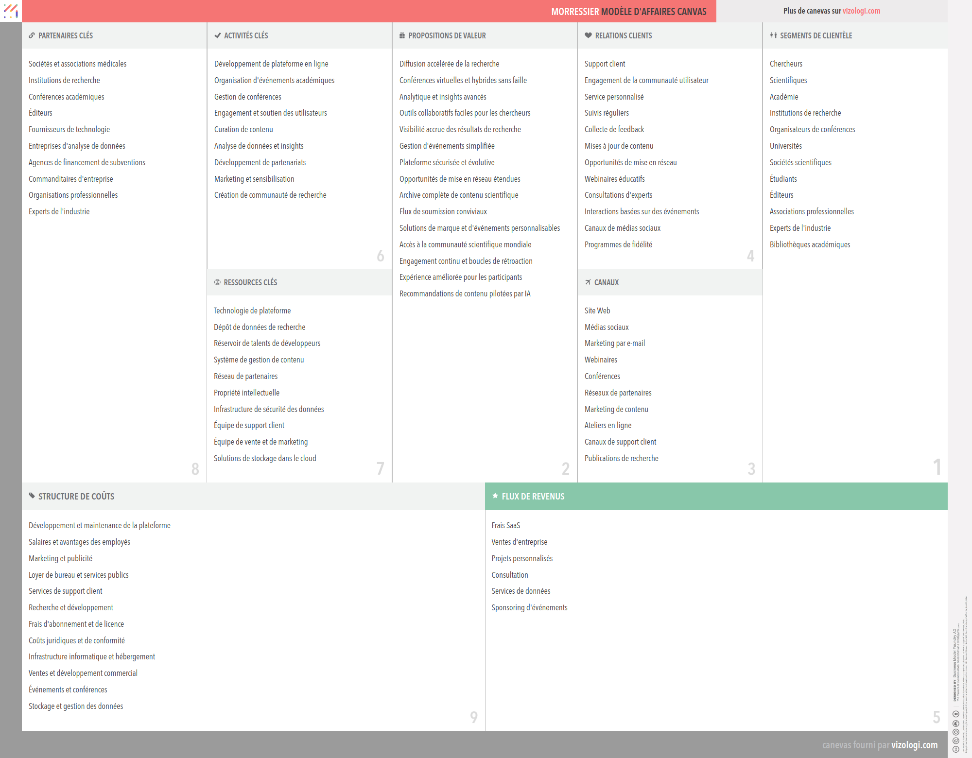 What is Morressier's business model? | Vizologi