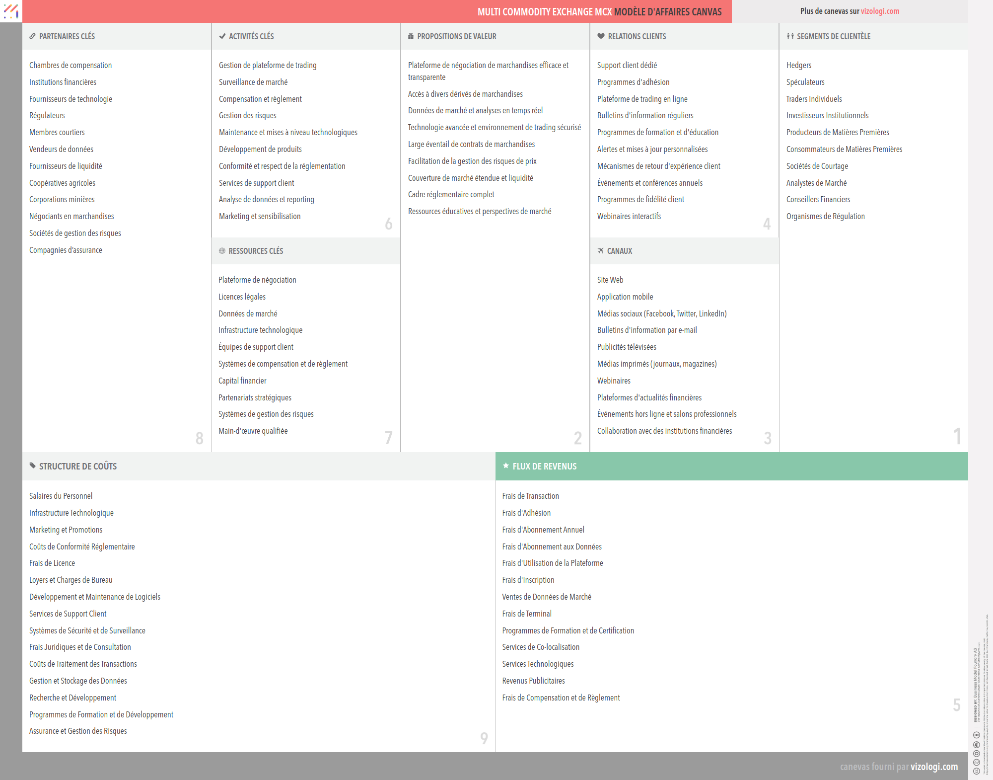 Quel est le modèle économique de la bourse multi-marchés MCX ? | Vizologi