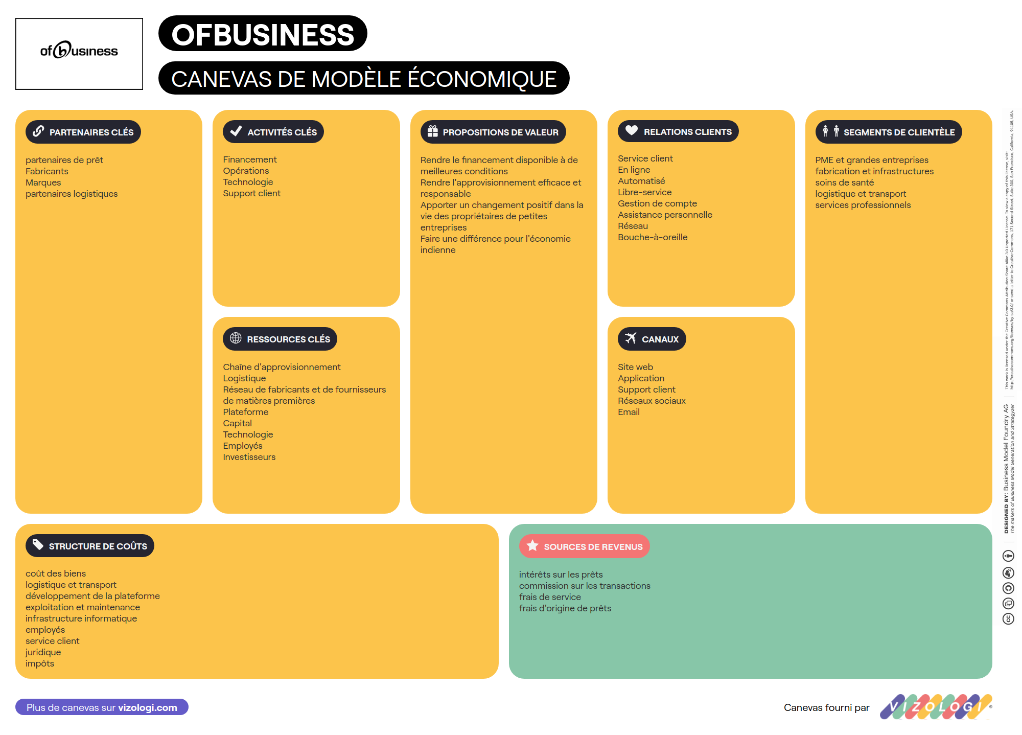 Qual è il modello di business di OfBusiness? | Vizologi