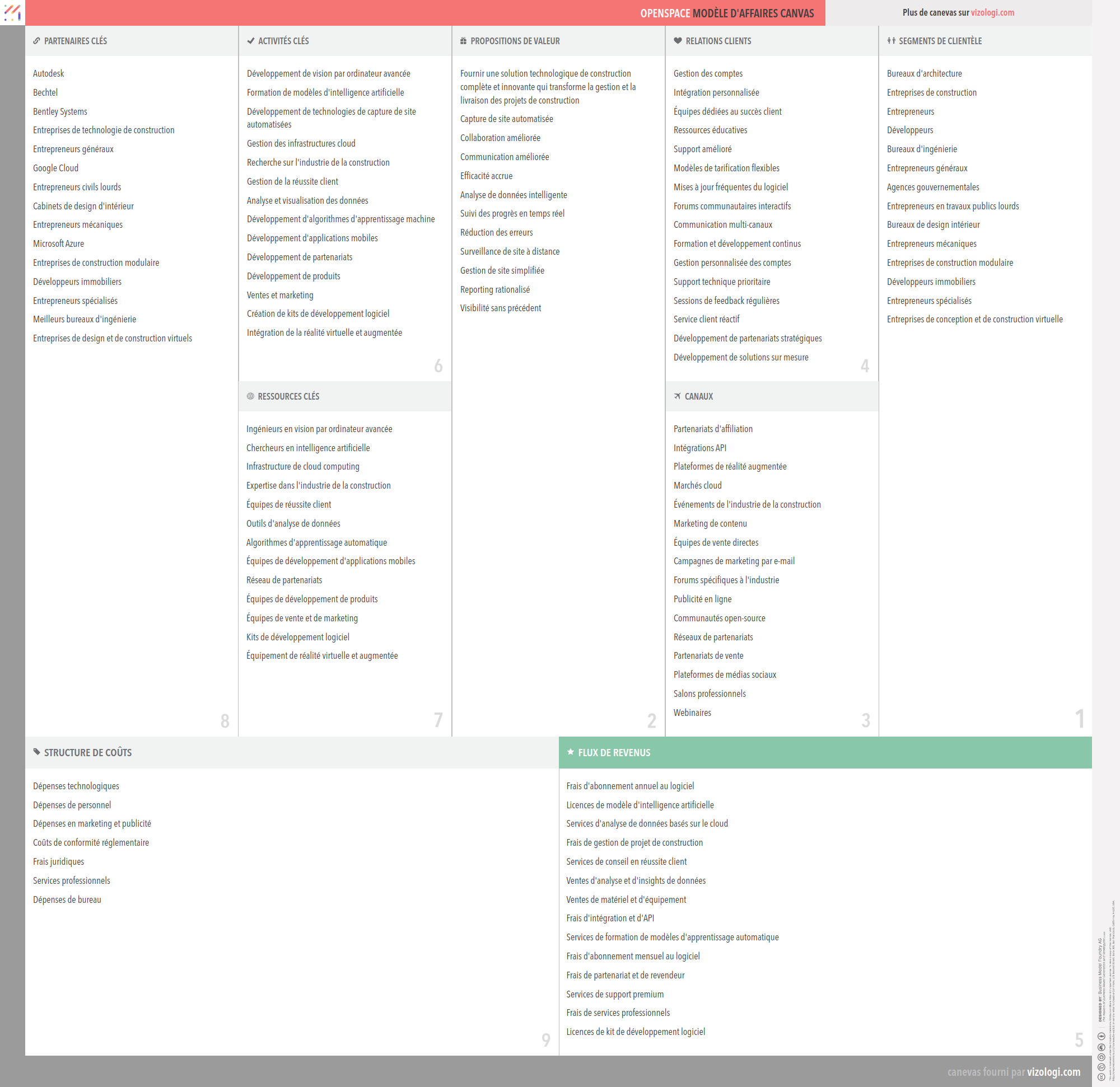 What is OpenSpace's business model? | Vizologi