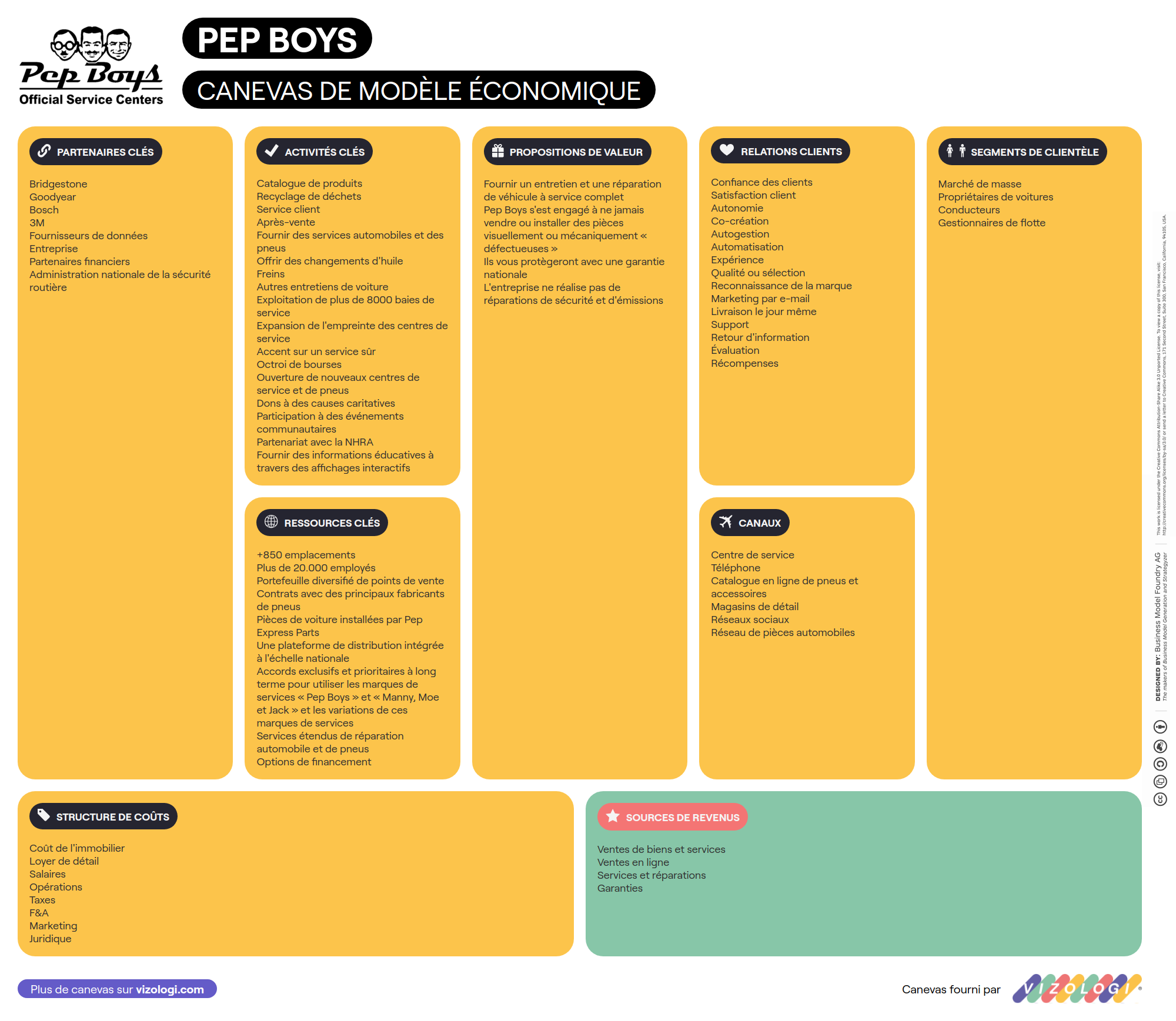 What is Pep Boys's business model? | Vizologi