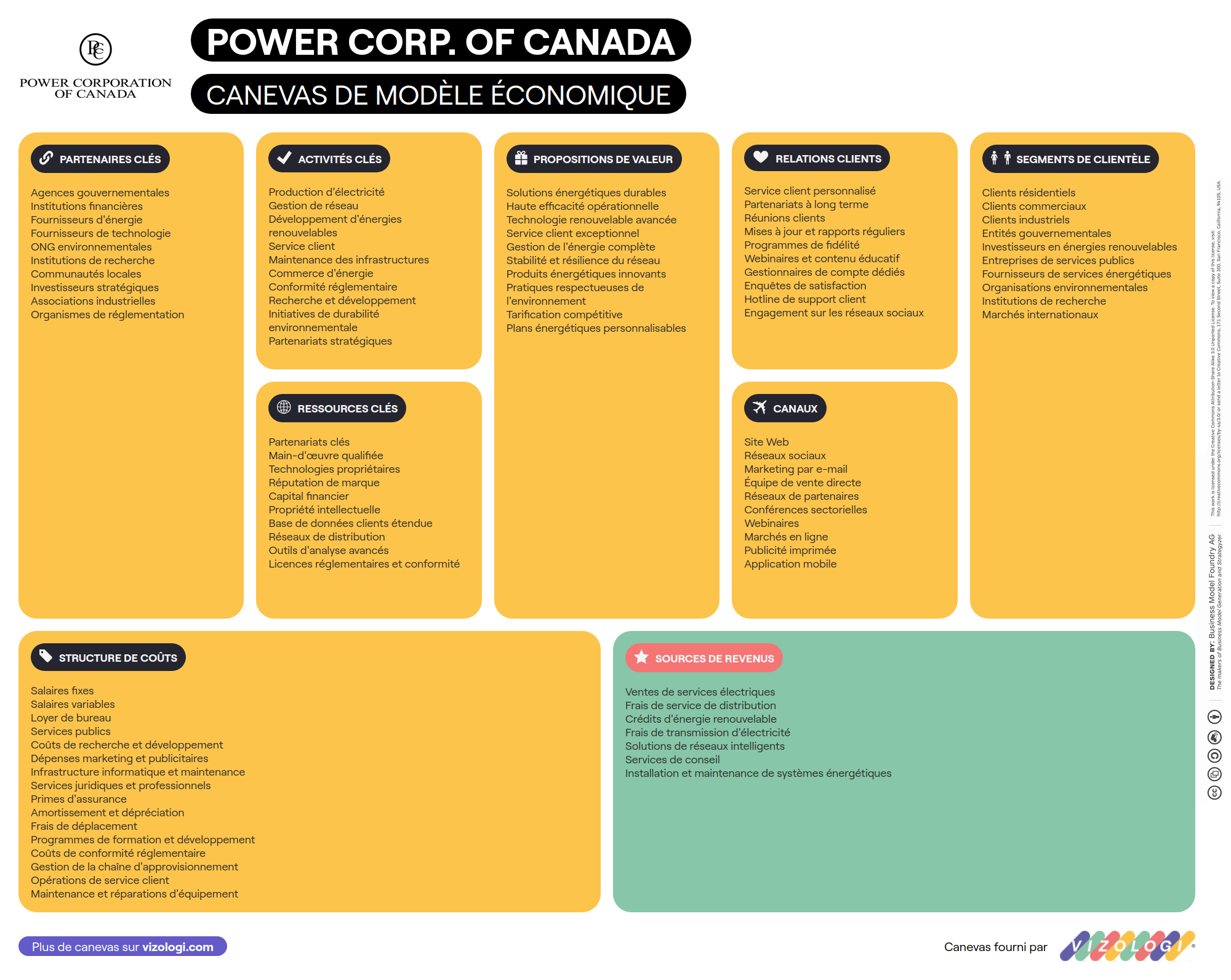 Quel est le modèle d'affaires de Power Corp. du Canada ? | Vizologi