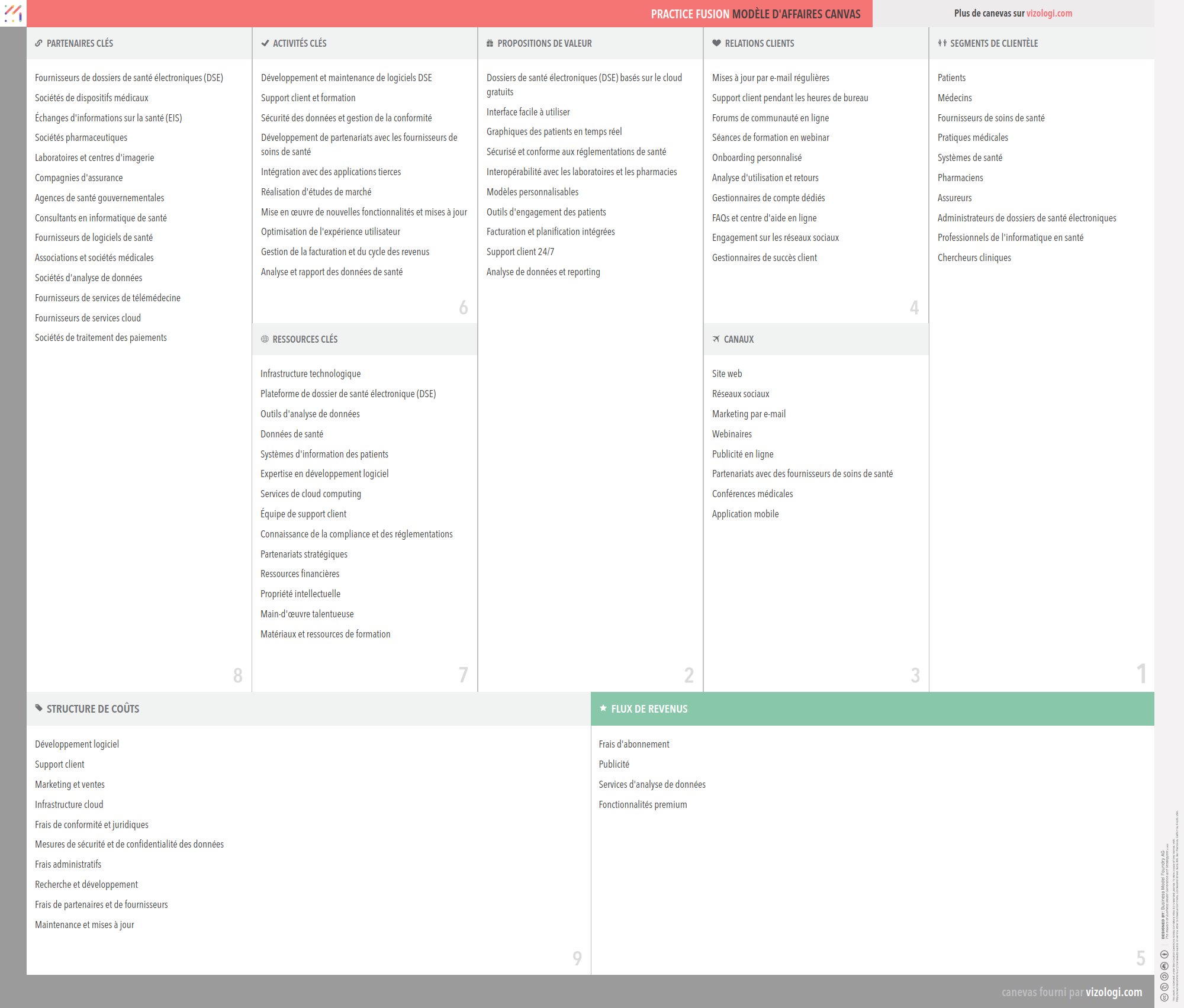 Quel est le modèle économique de Practice Fusion ? | Vizologi