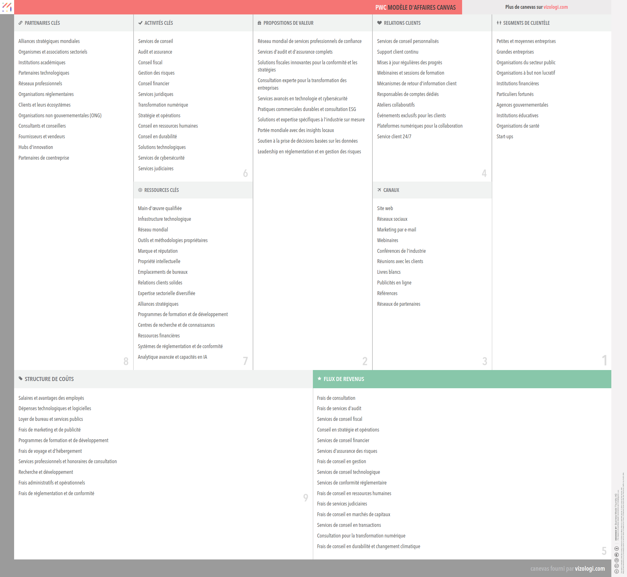 What is PwC's business model? | Vizologi