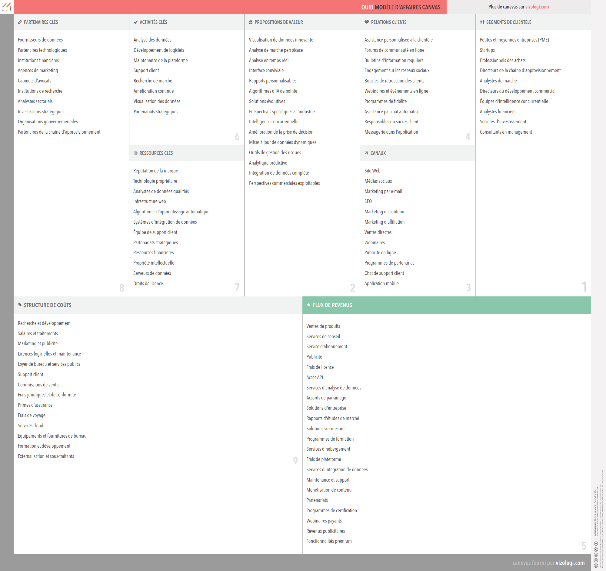 What is Quid's business model? | Vizologi