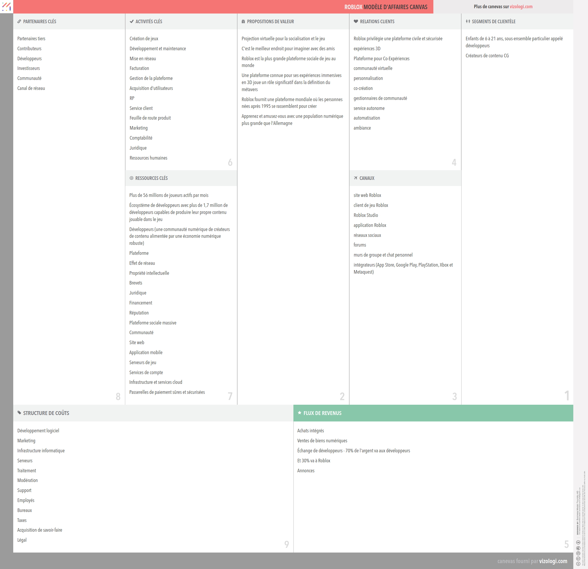 What is Roblox's business model? | Vizologi