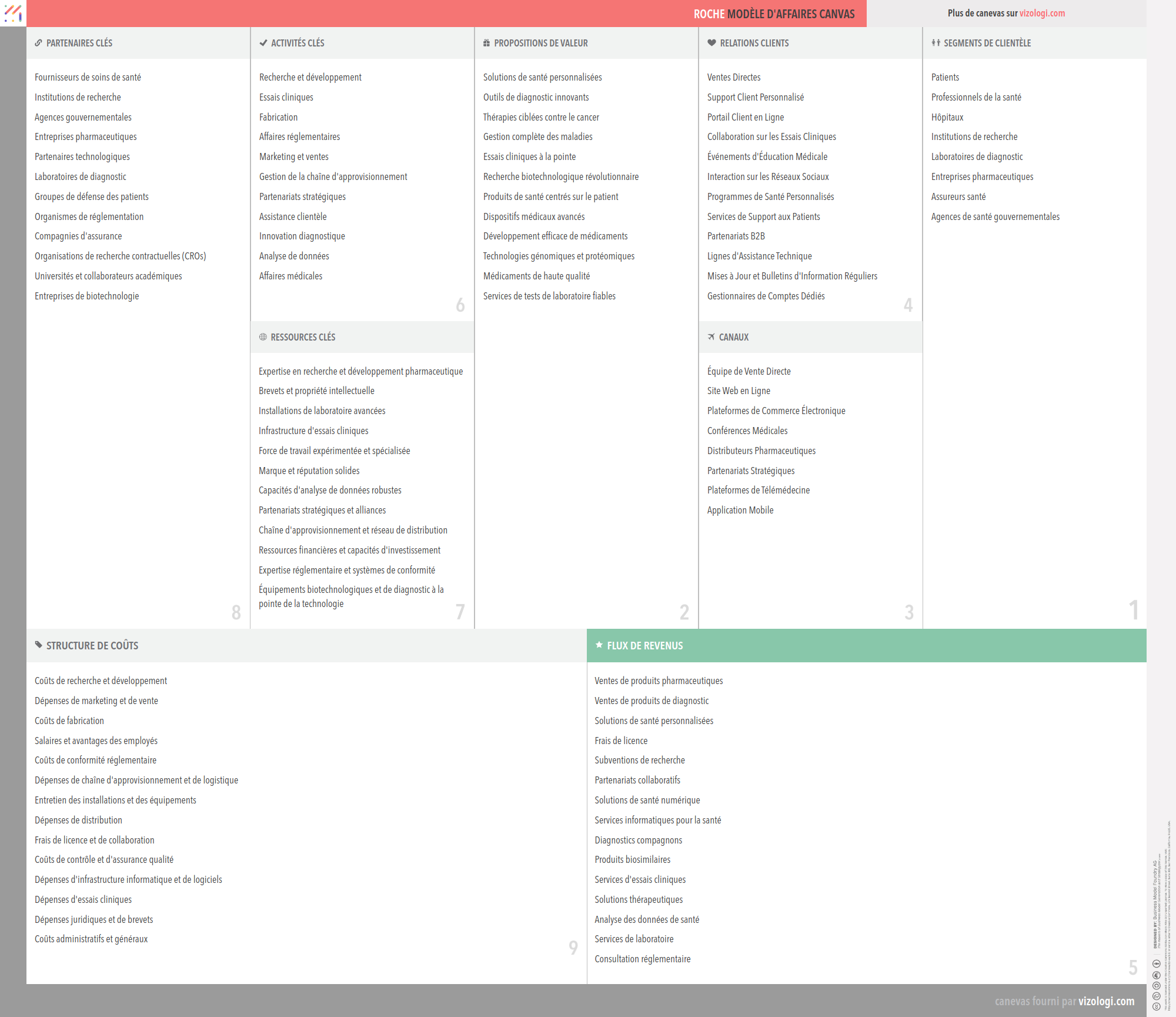 What is Roche's business model? | Vizologi