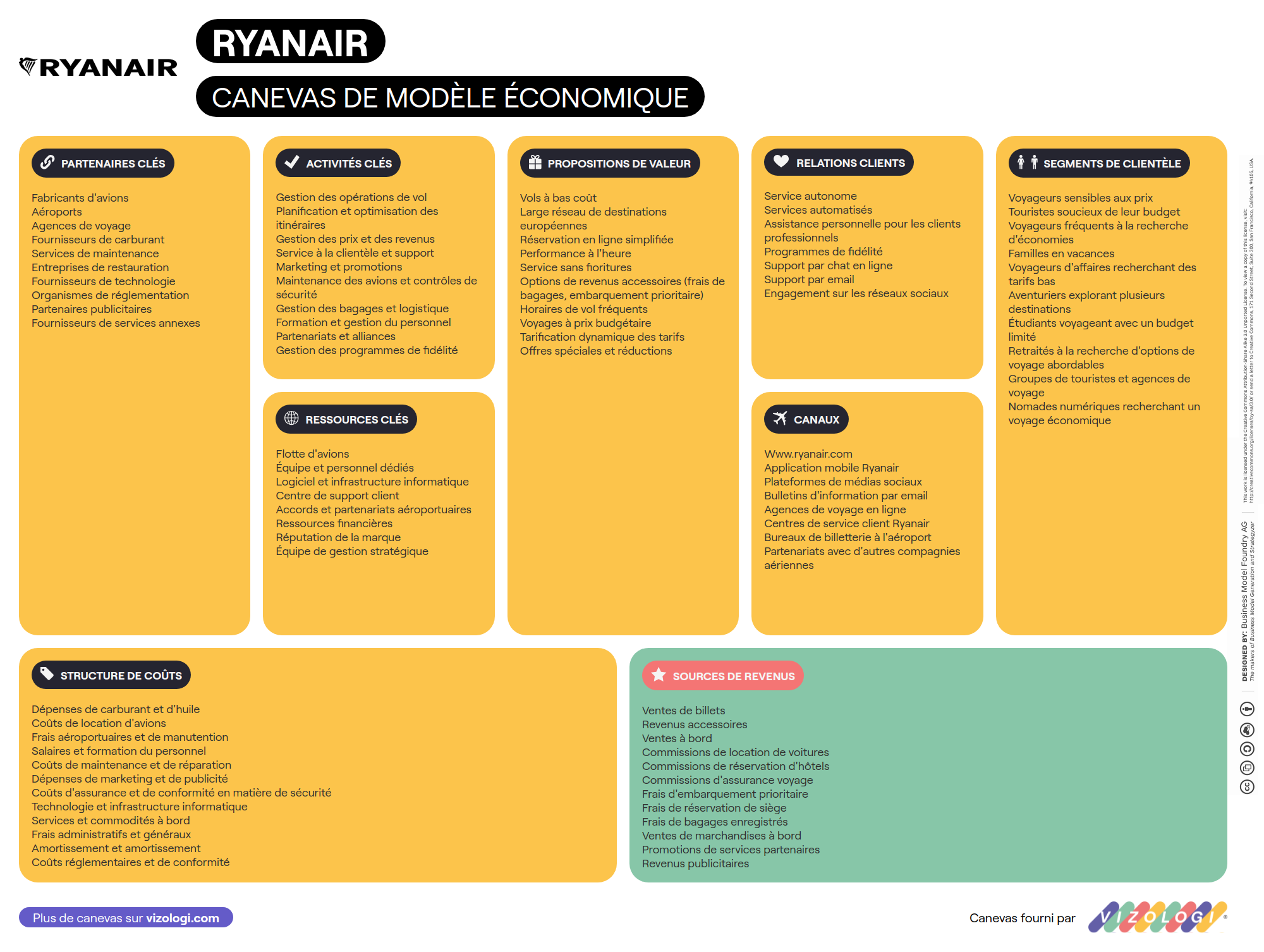 What is Ryanair's business model? | Vizologi