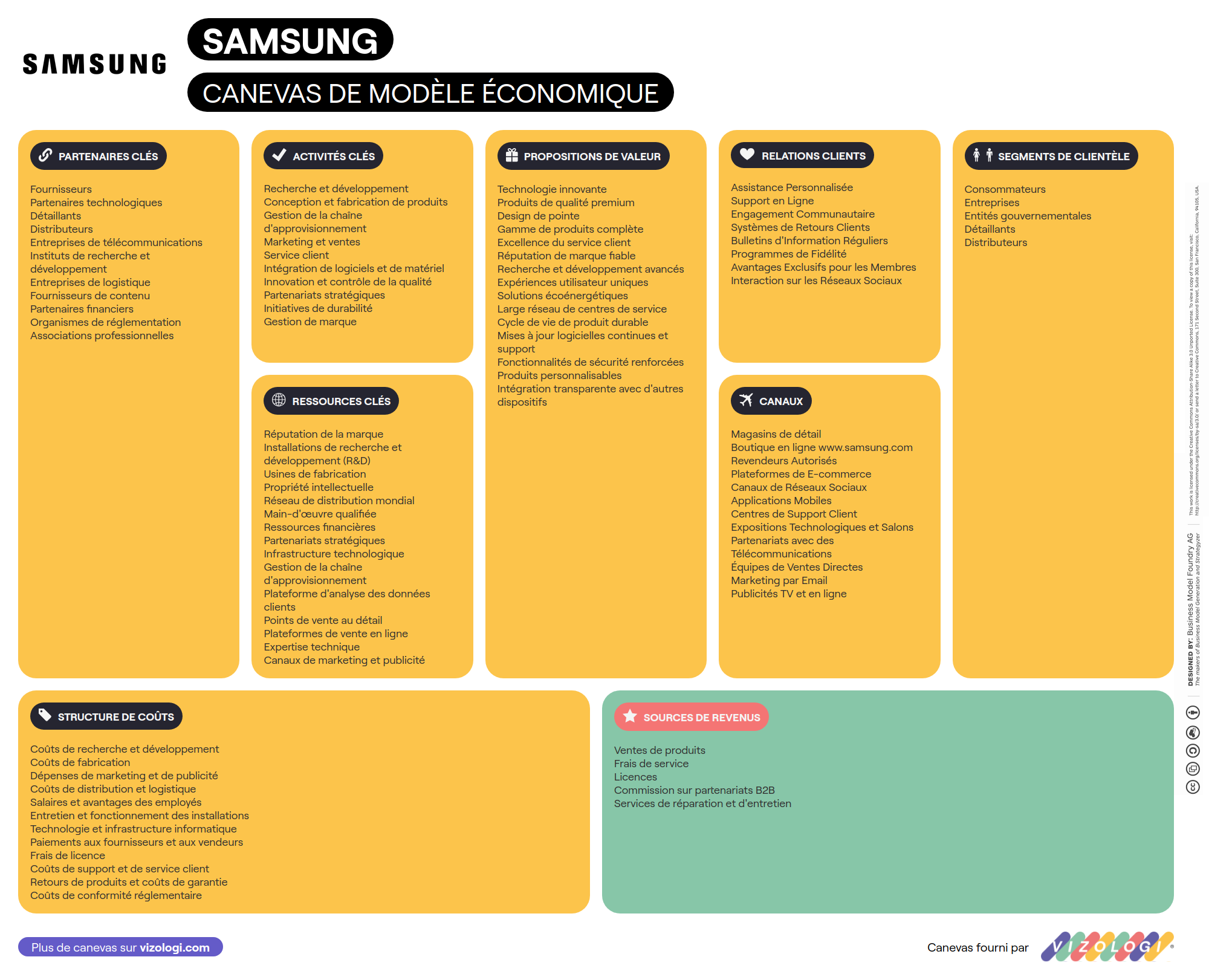 ¿Cuál es el modelo de negocio de Samsung? | Vizologi