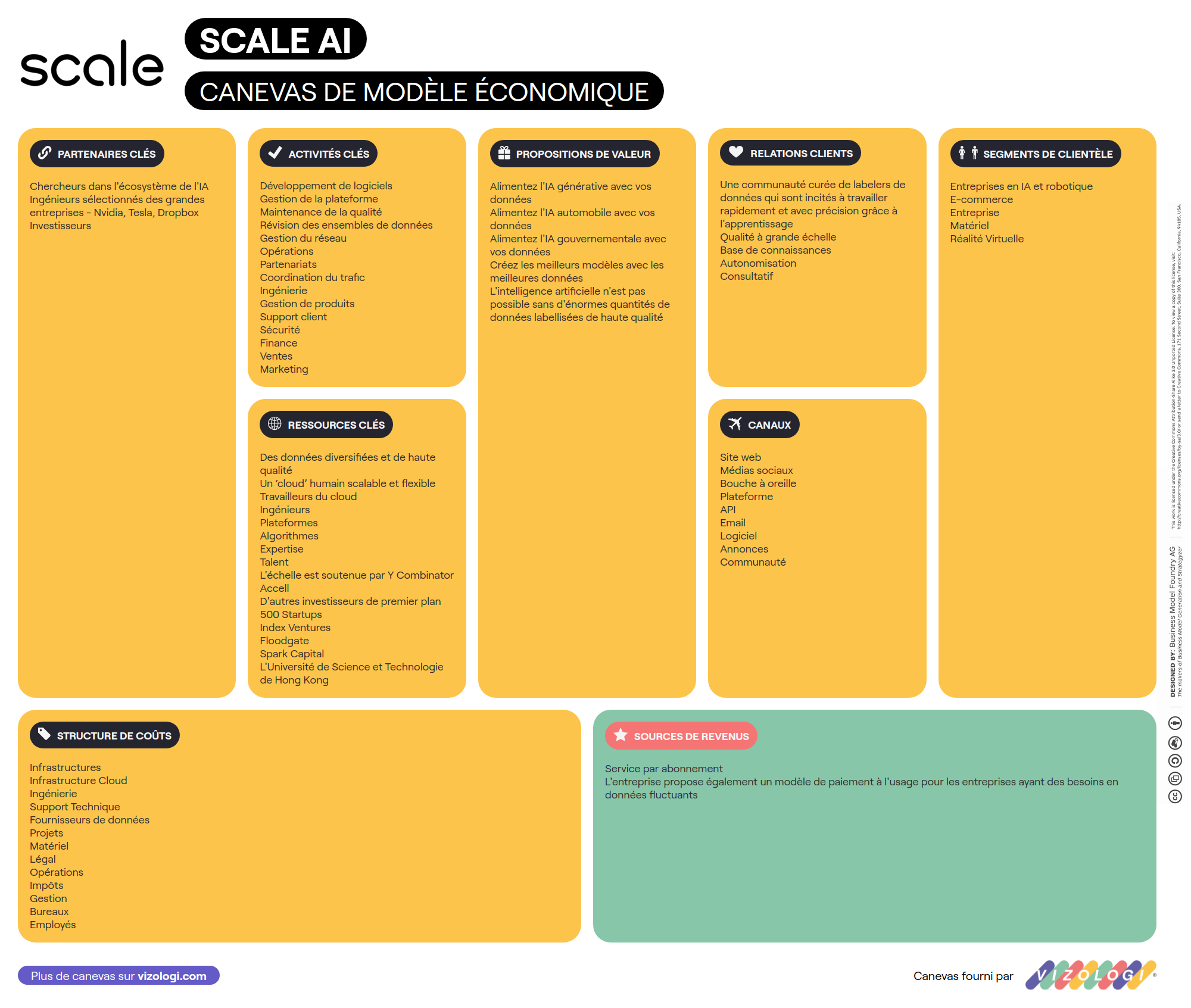 What is Scale AI's business model? | Vizologi