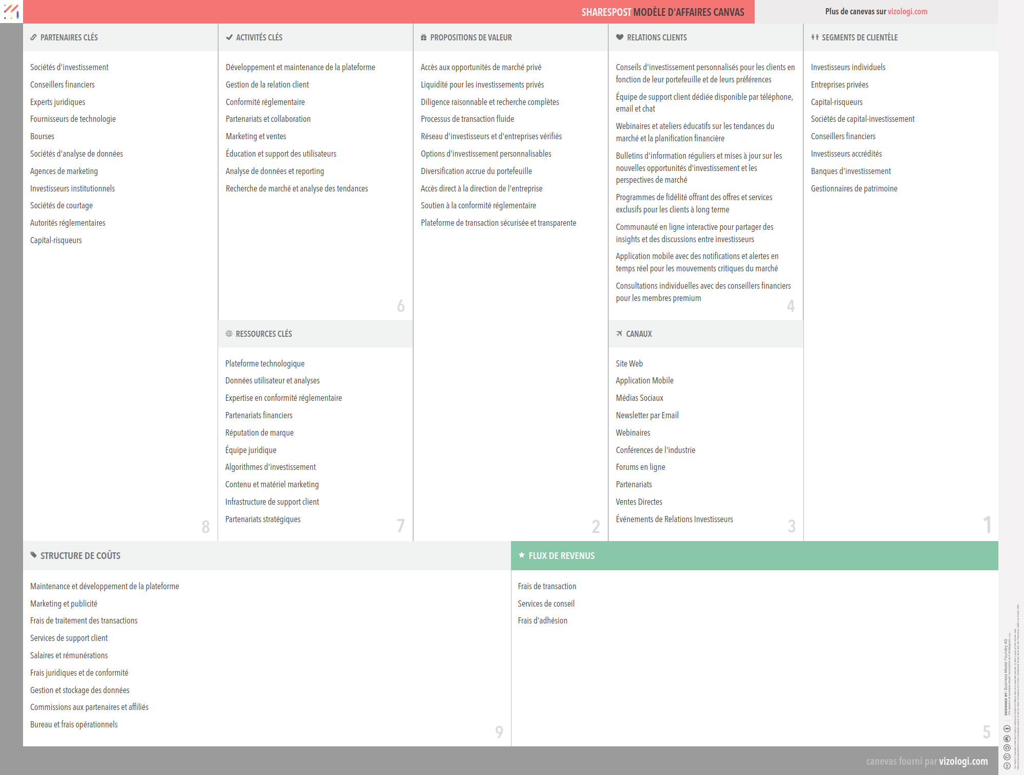 What is SharesPost's business model? | Vizologi