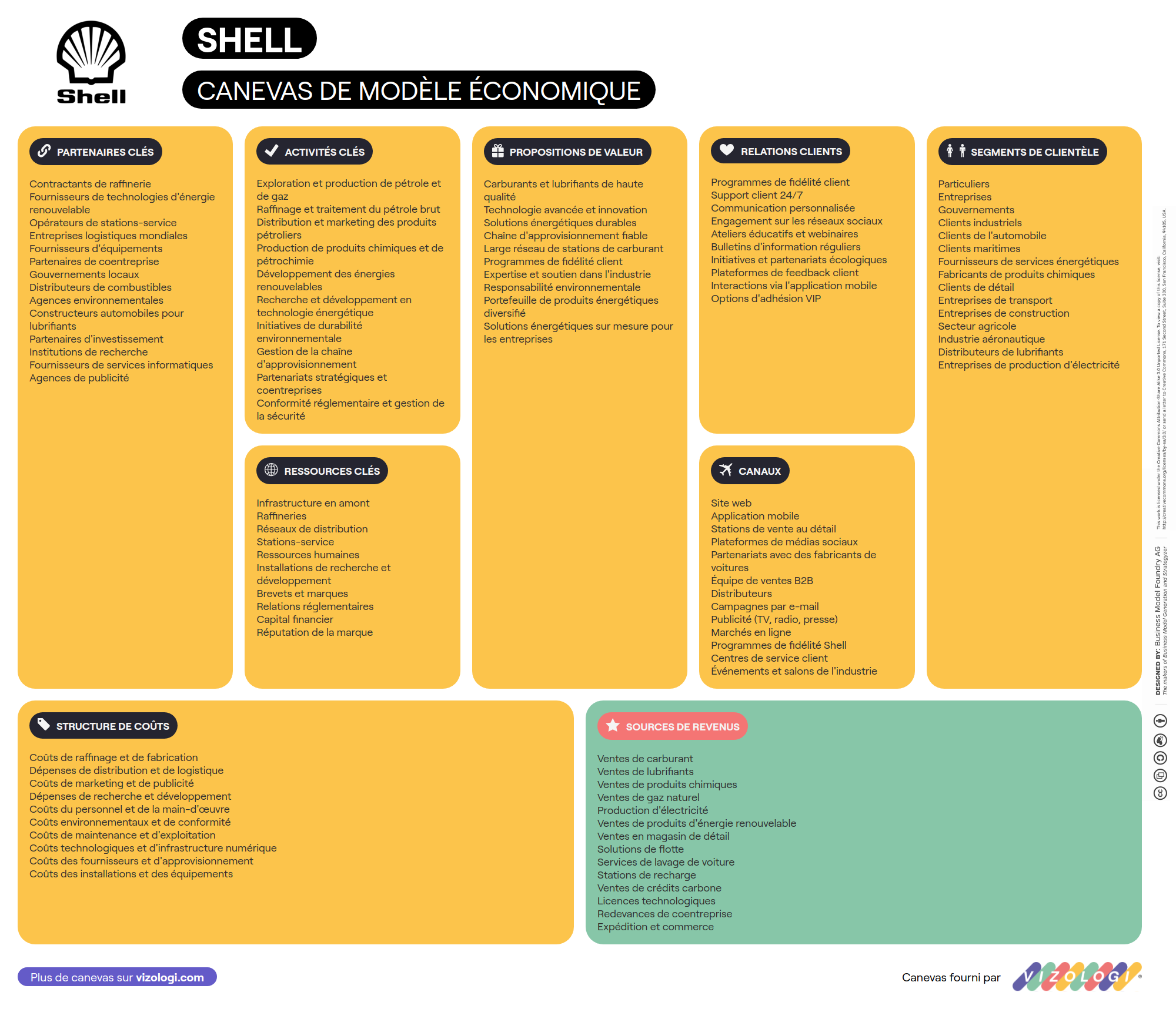 What is Shell's business model? | Vizologi