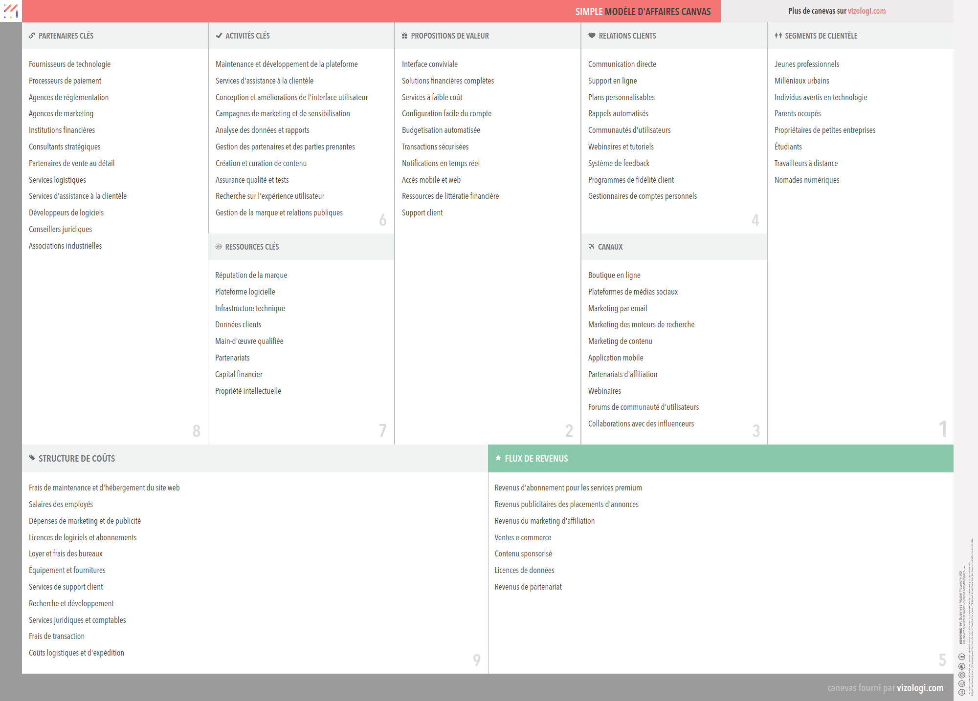 What is Simple's business model? | Vizologi