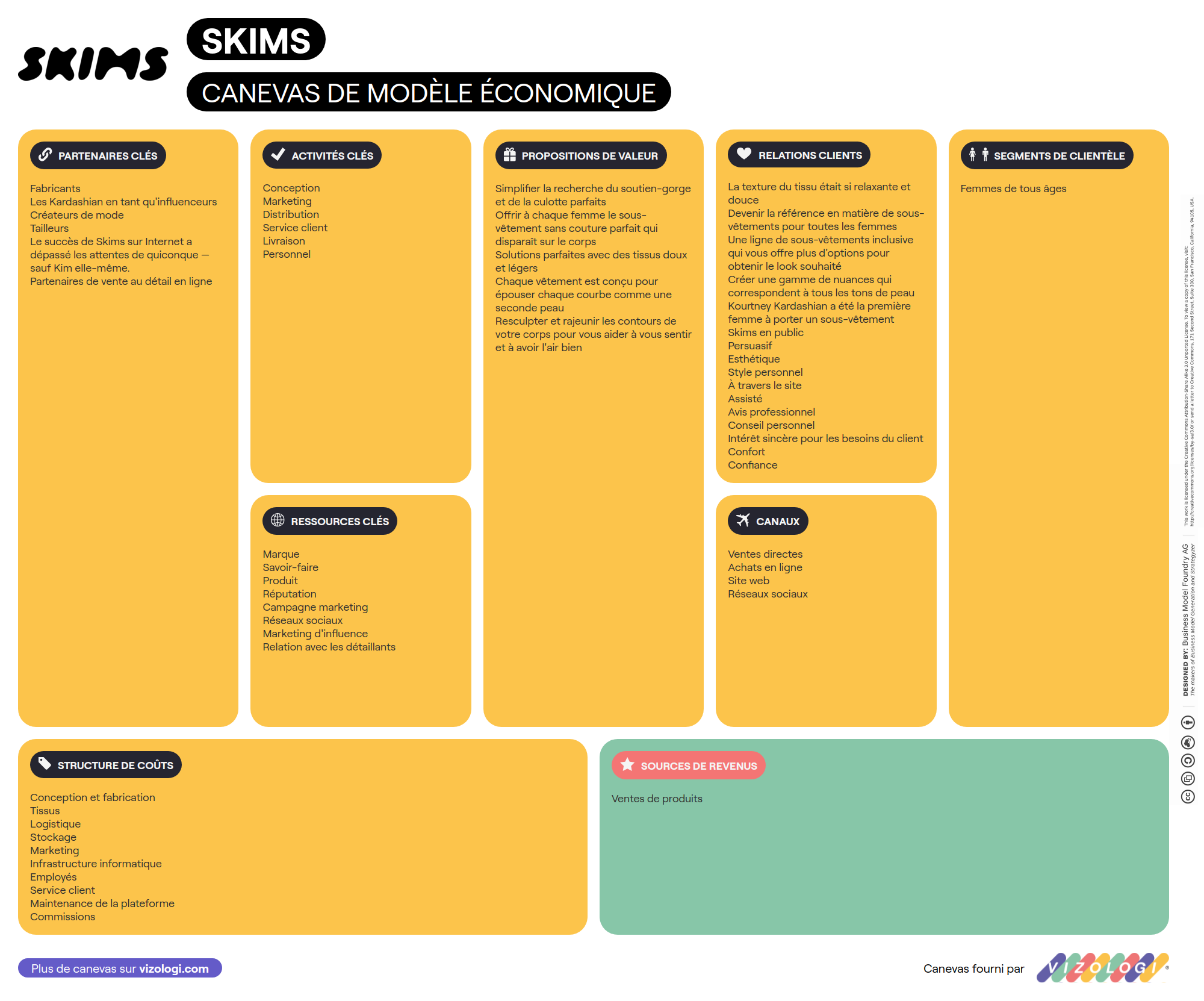 What is Skims's business model? | Vizologi